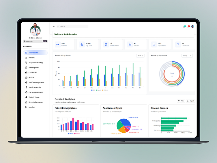 OneCare4u - Doctor Appointment Booking System by Mahady UI/UX on Dribbble