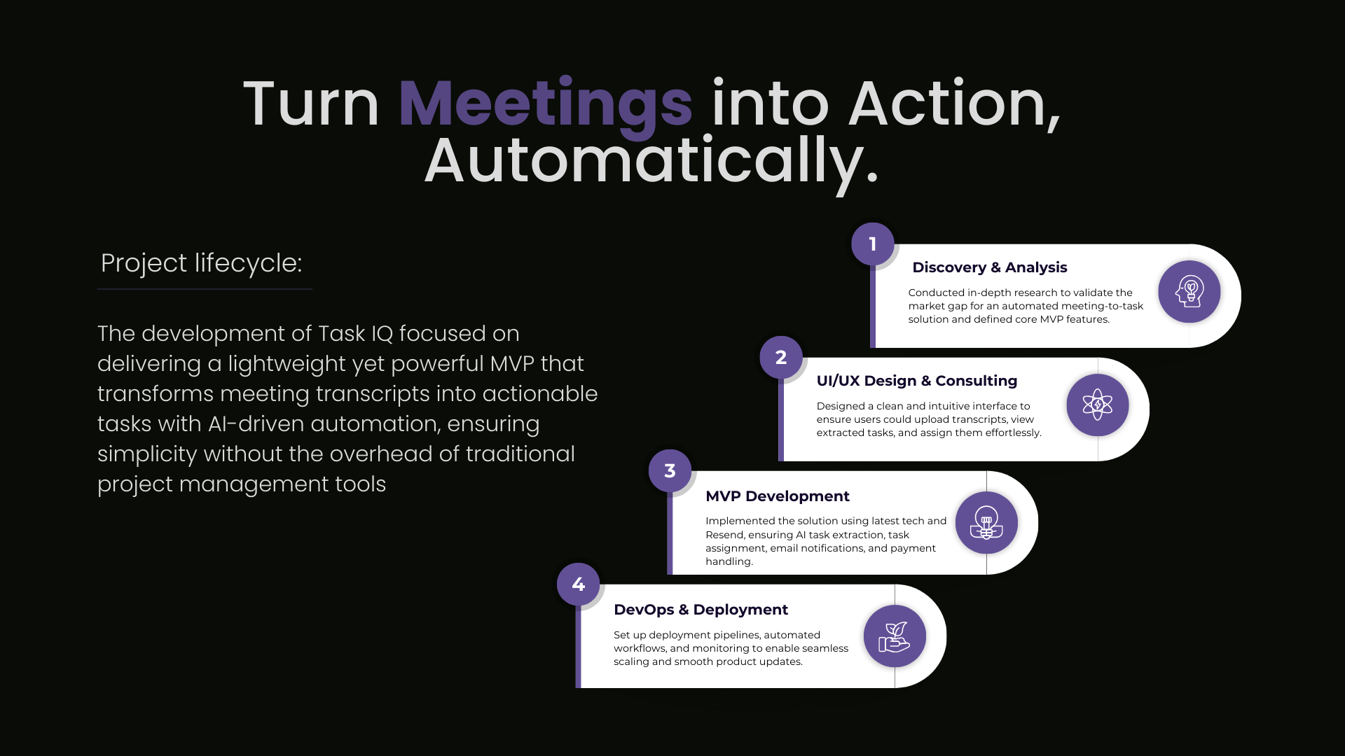 Task IQ – SaaS AI-Powered Productivity Simplified by Empeer Devlab on ...