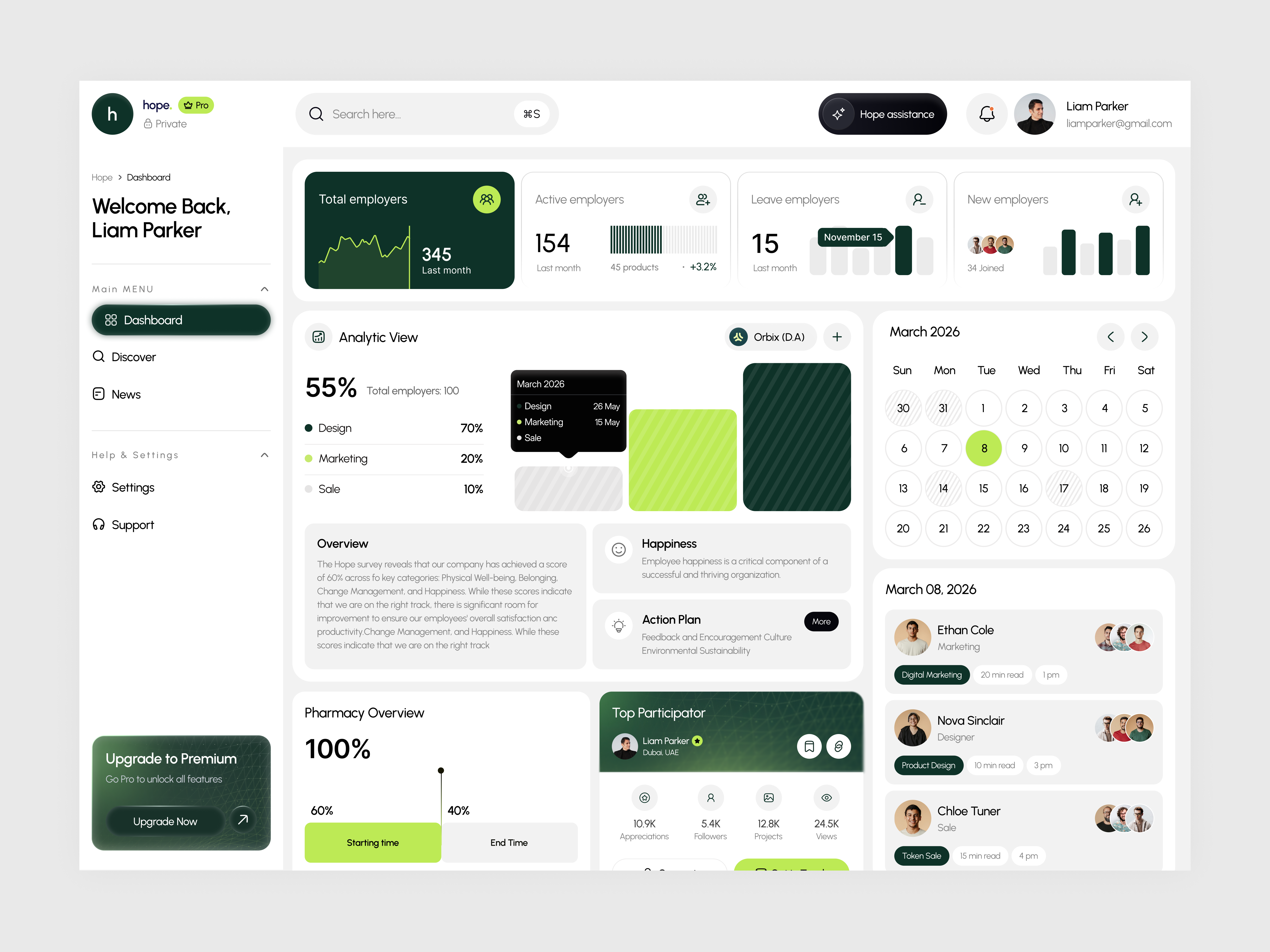 HR Analytics Dashboard UI for Employee Management by Orbix Studio ...