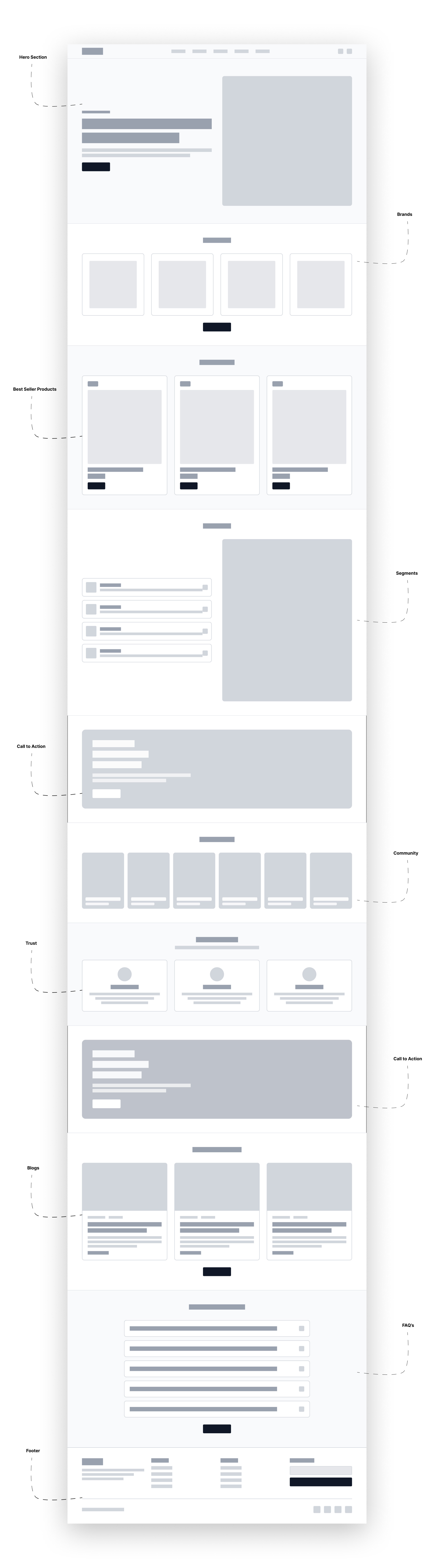 UI/UX Case Study: Redefining the Modern Bike Shop by Shreay Goyal on ...