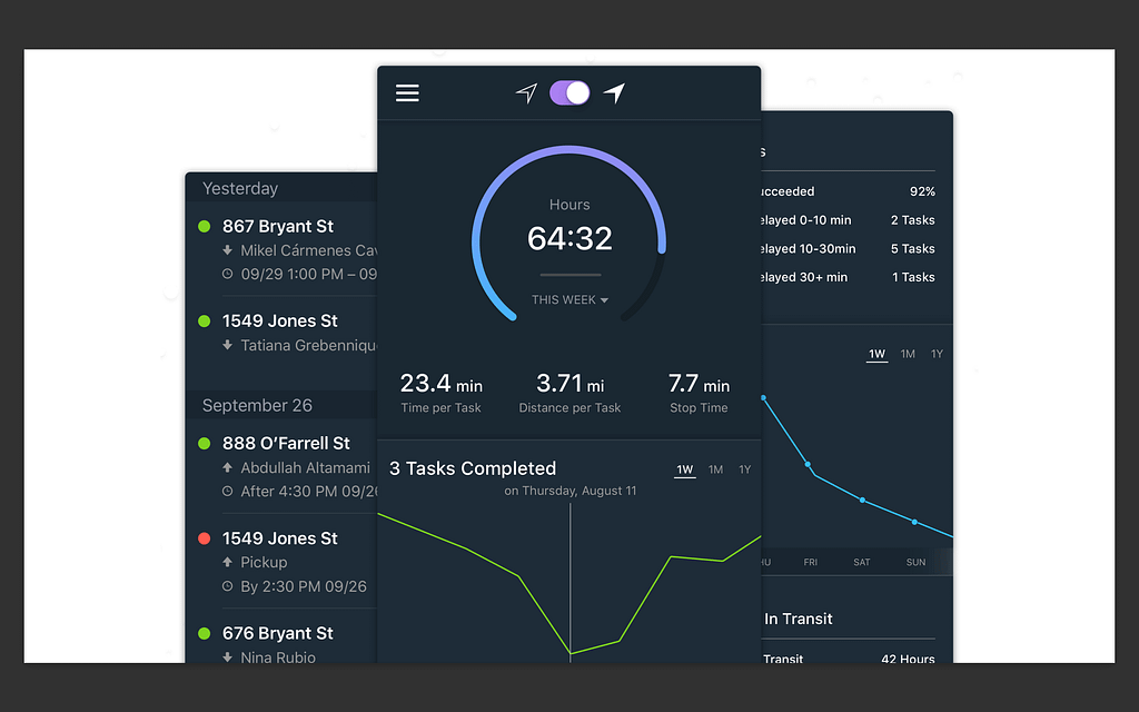 Onfleet Driver Analytics by Wigwham Perception Labs on Dribbble