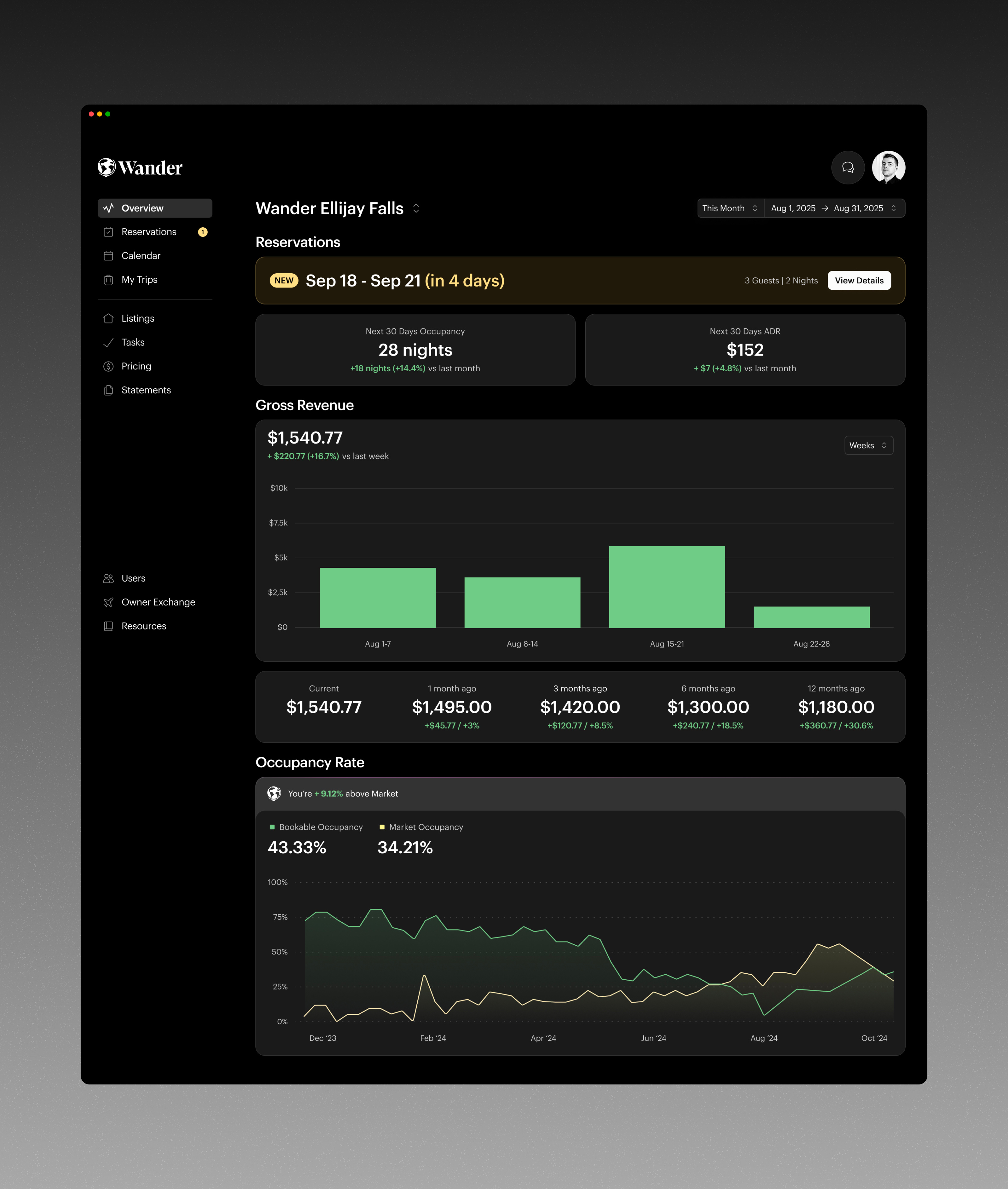Wander - Property Dashboard by Alex Gilev on Dribbble
