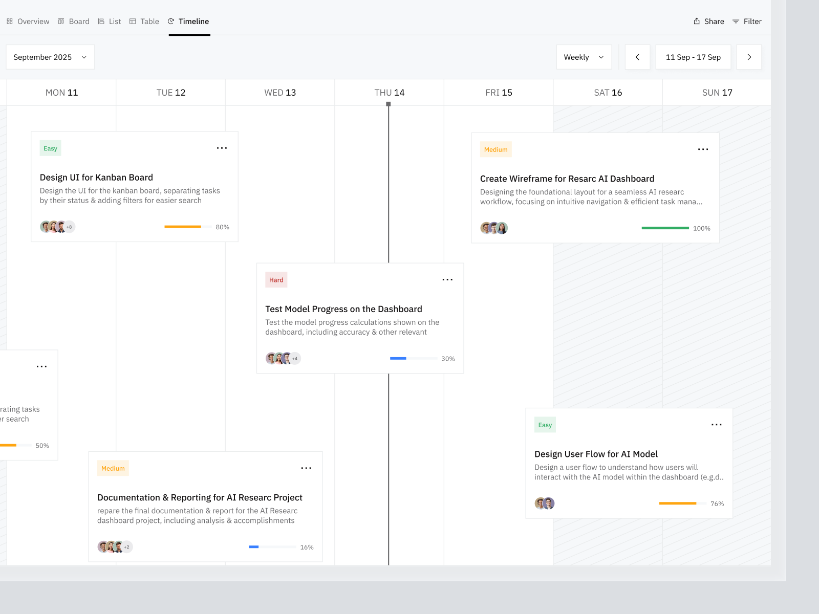Taskque - Timeline View Task Management Dashboard by UIGO UI/UX for ...