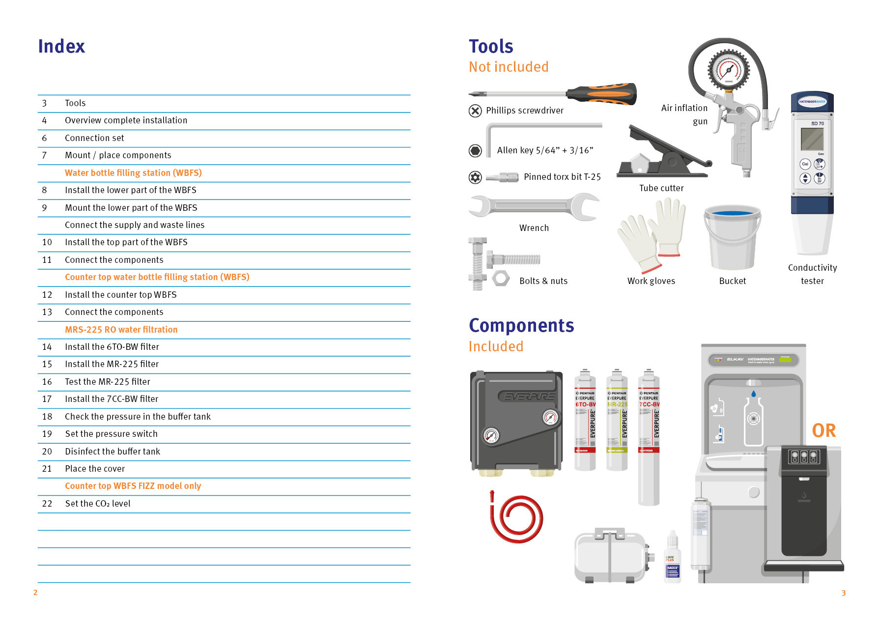 Quick Guide Installation Manual by Menno van Tol on Dribbble