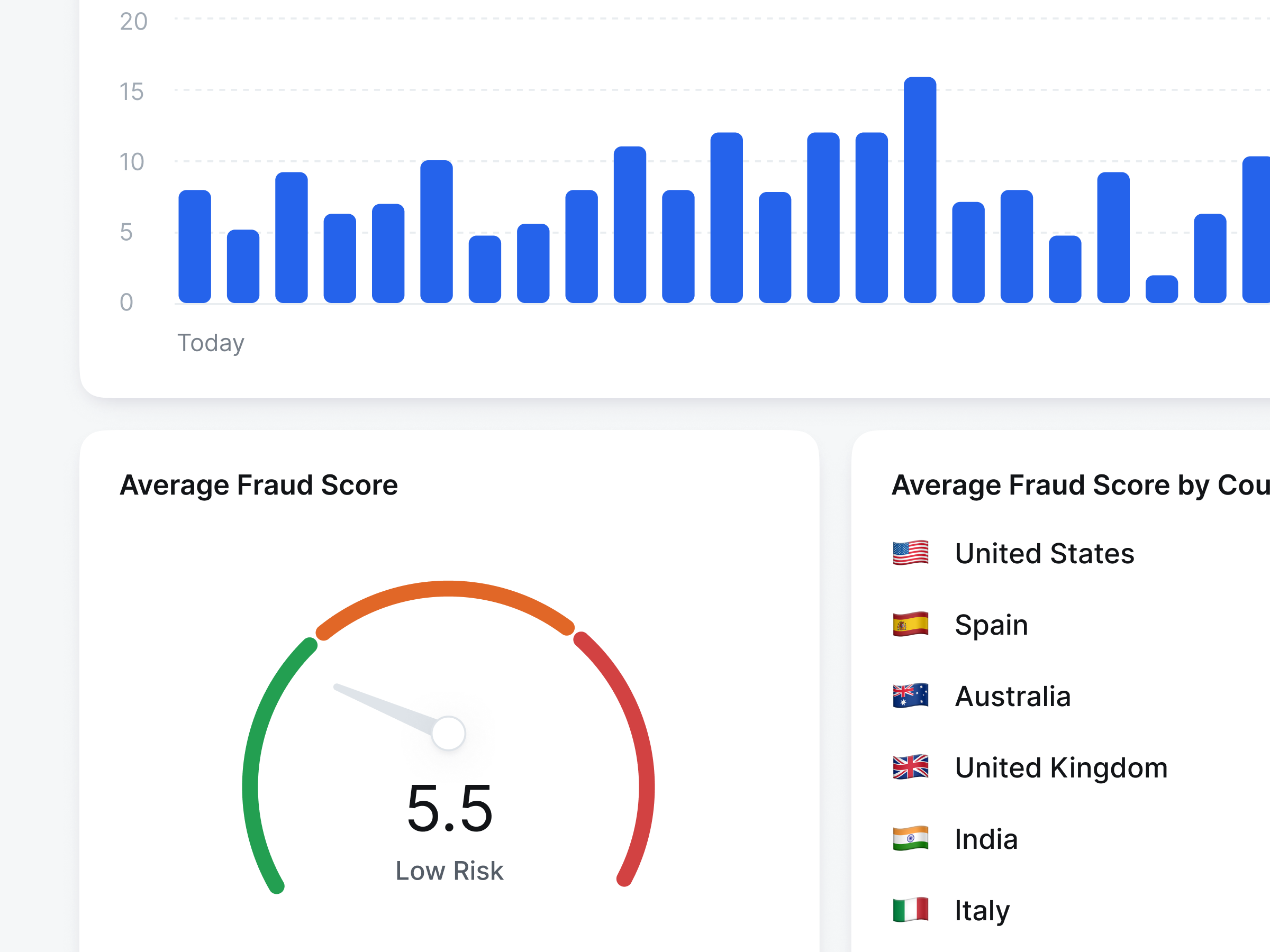 Fraud Dash UI by Prakash Ghodke 👋 on Dribbble