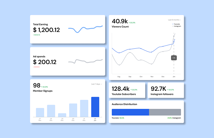 Dashboard Cards by Sudarshan V on Dribbble
