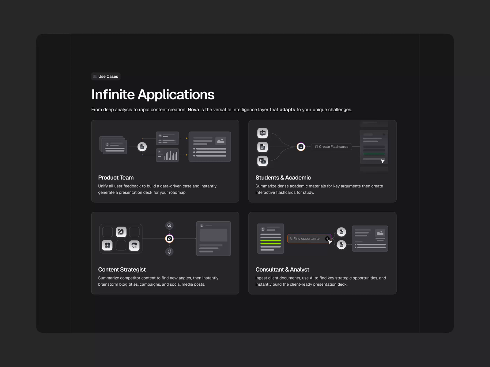 Nova - Bento Section by Morva Work for Morva Labs on Dribbble