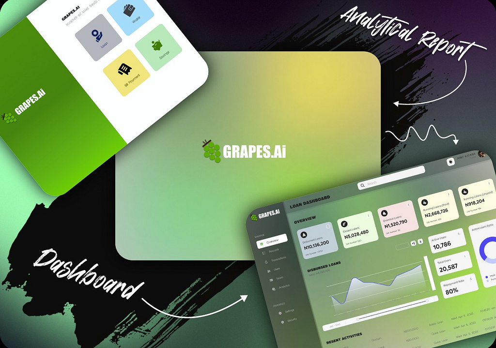 Analytical Dashboard by ANKIT KATARIA on Dribbble