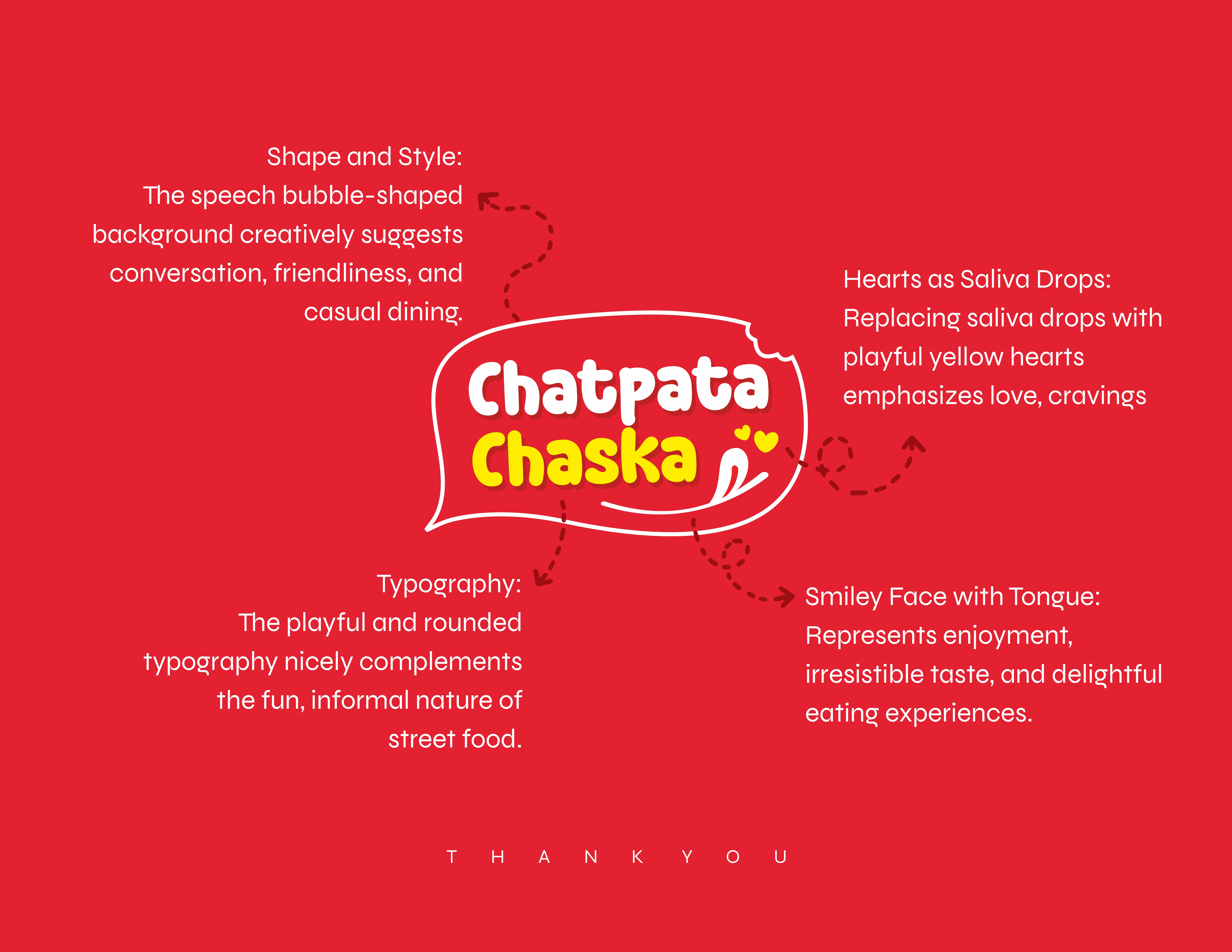 Chatpata Chaska — Indian Street Food Logo That Talks Back by Ahemad ...