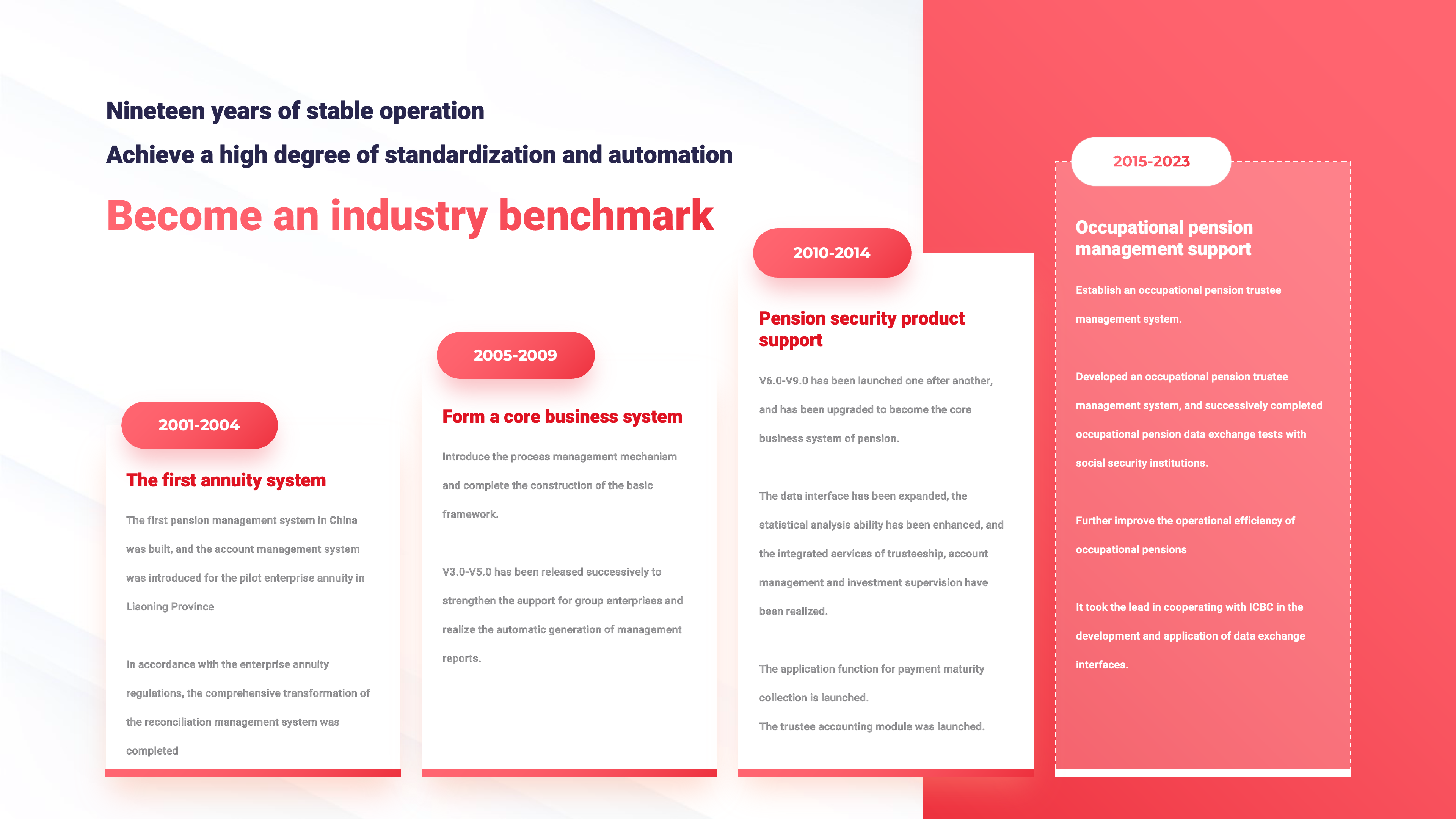 Premium Commercial PPT PowerPoint Templates by ideaslides on Dribbble