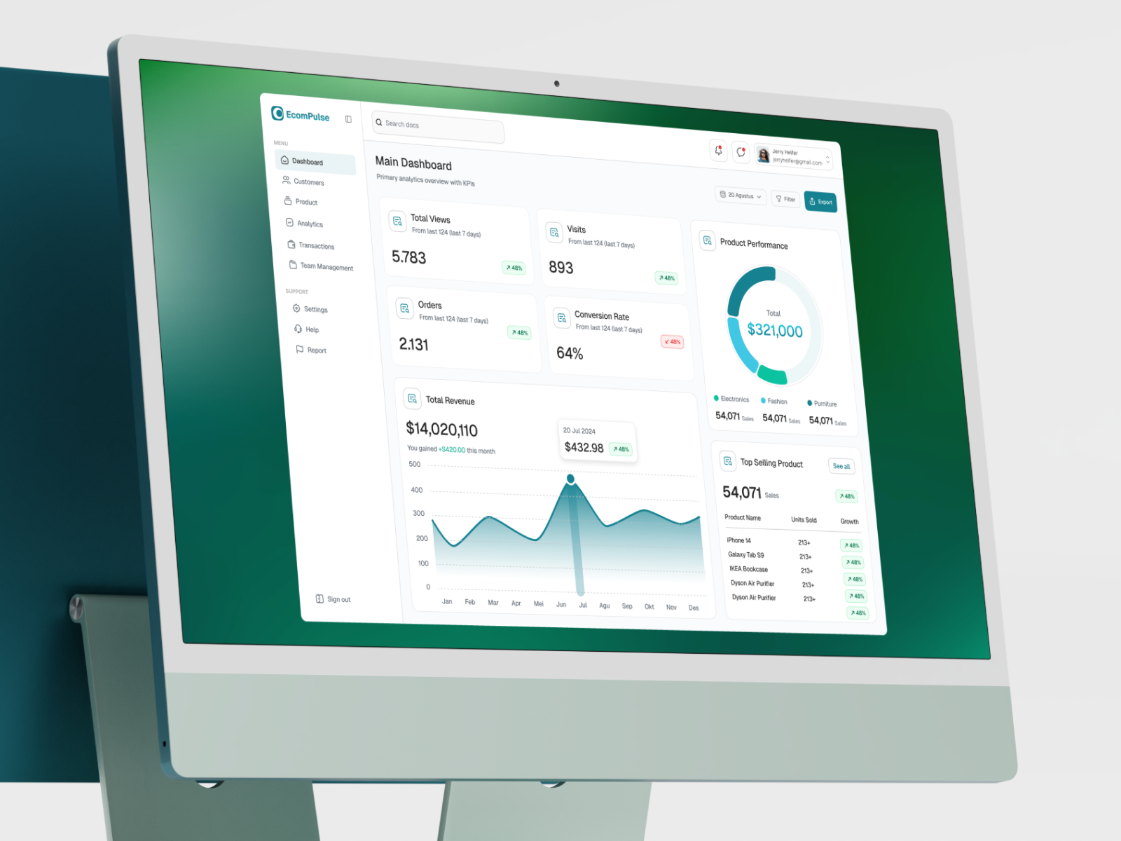 Sales and store dashboard by Nur Asyrof Muhammad for Shaka Studio on ...