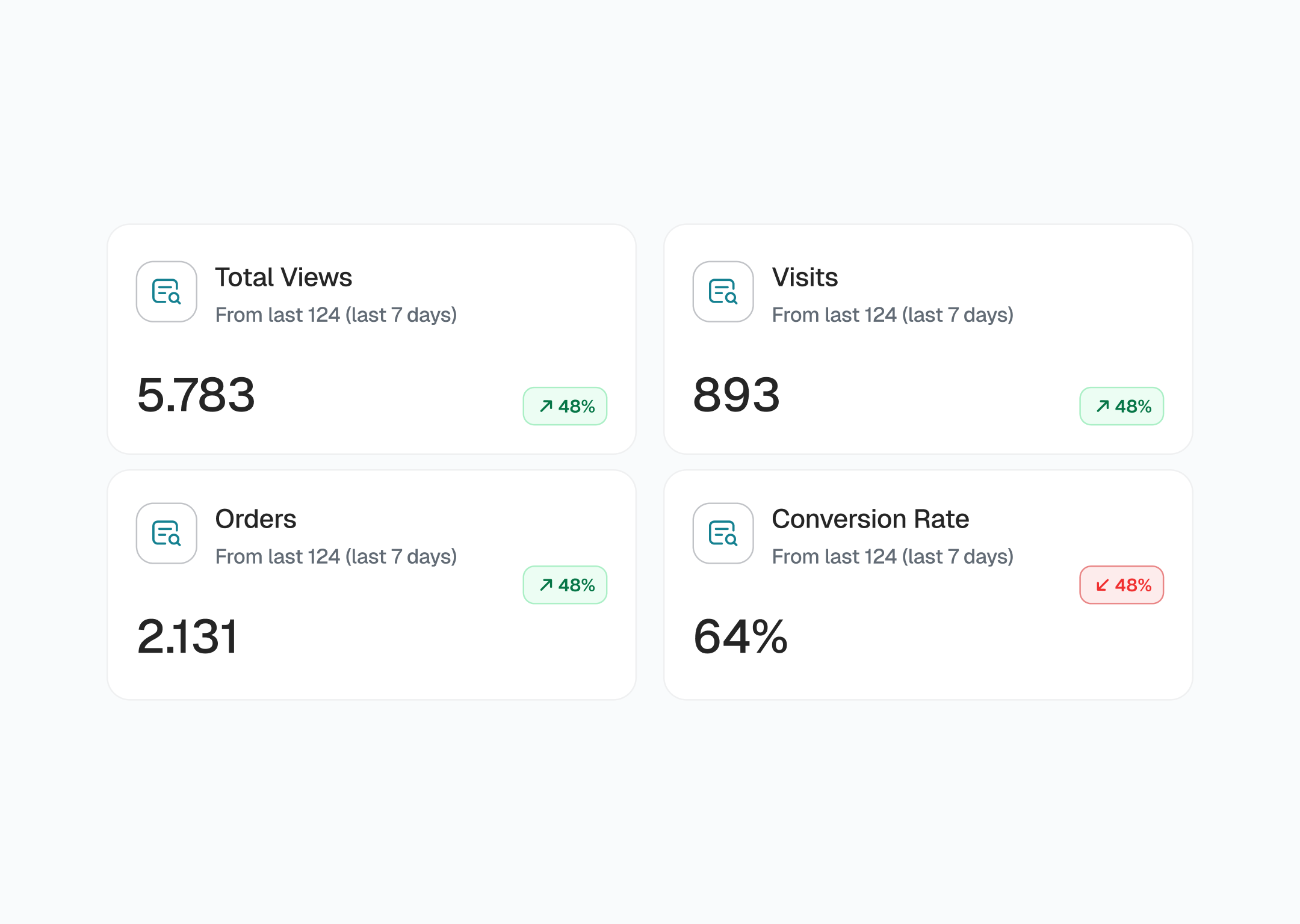 Sales and store dashboard by Nur Asyrof Muhammad for Shaka Studio on ...