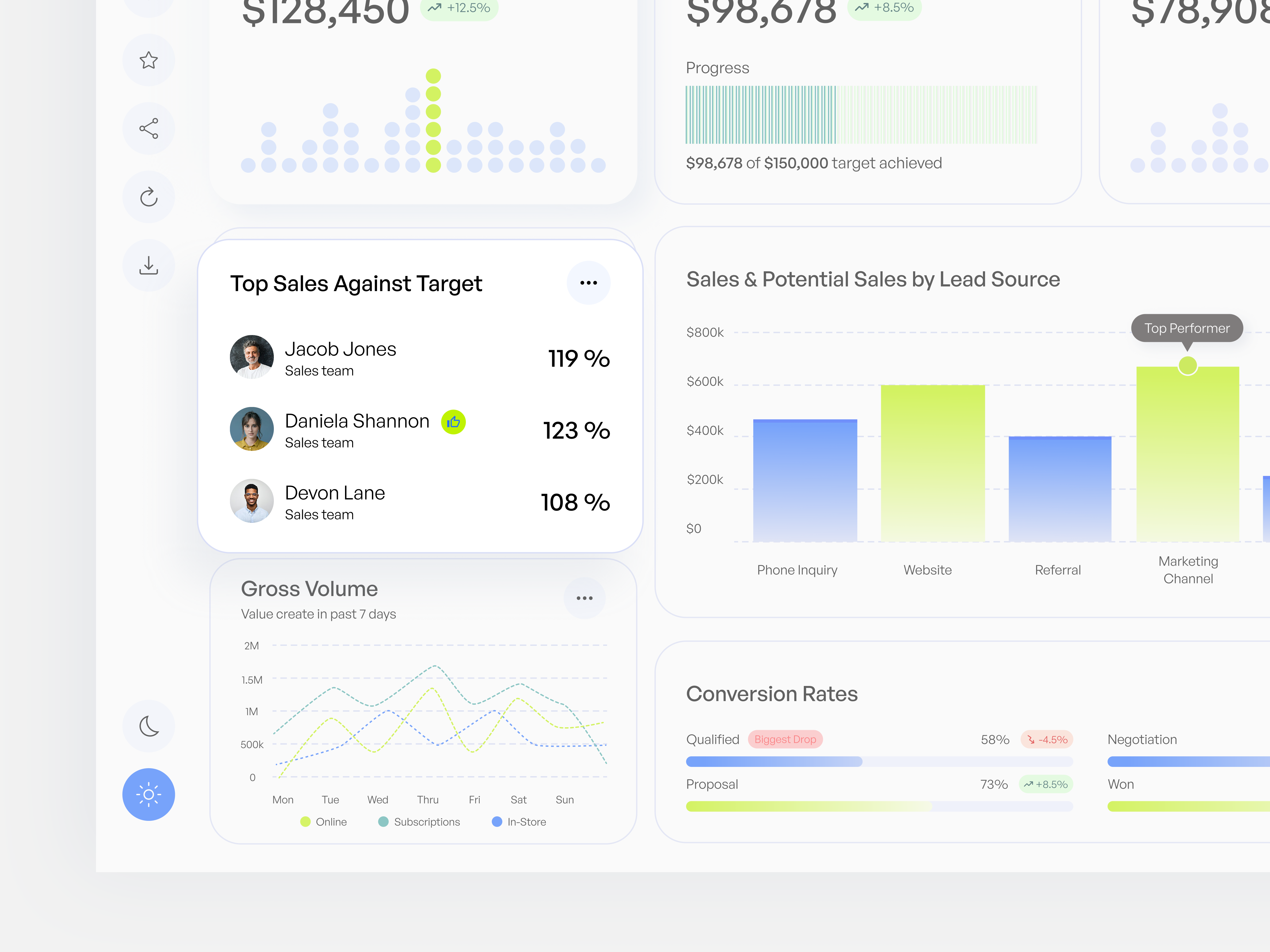Sales Overview Dashboard — Actionable CRM Analytics by Reka Rahayu for ...