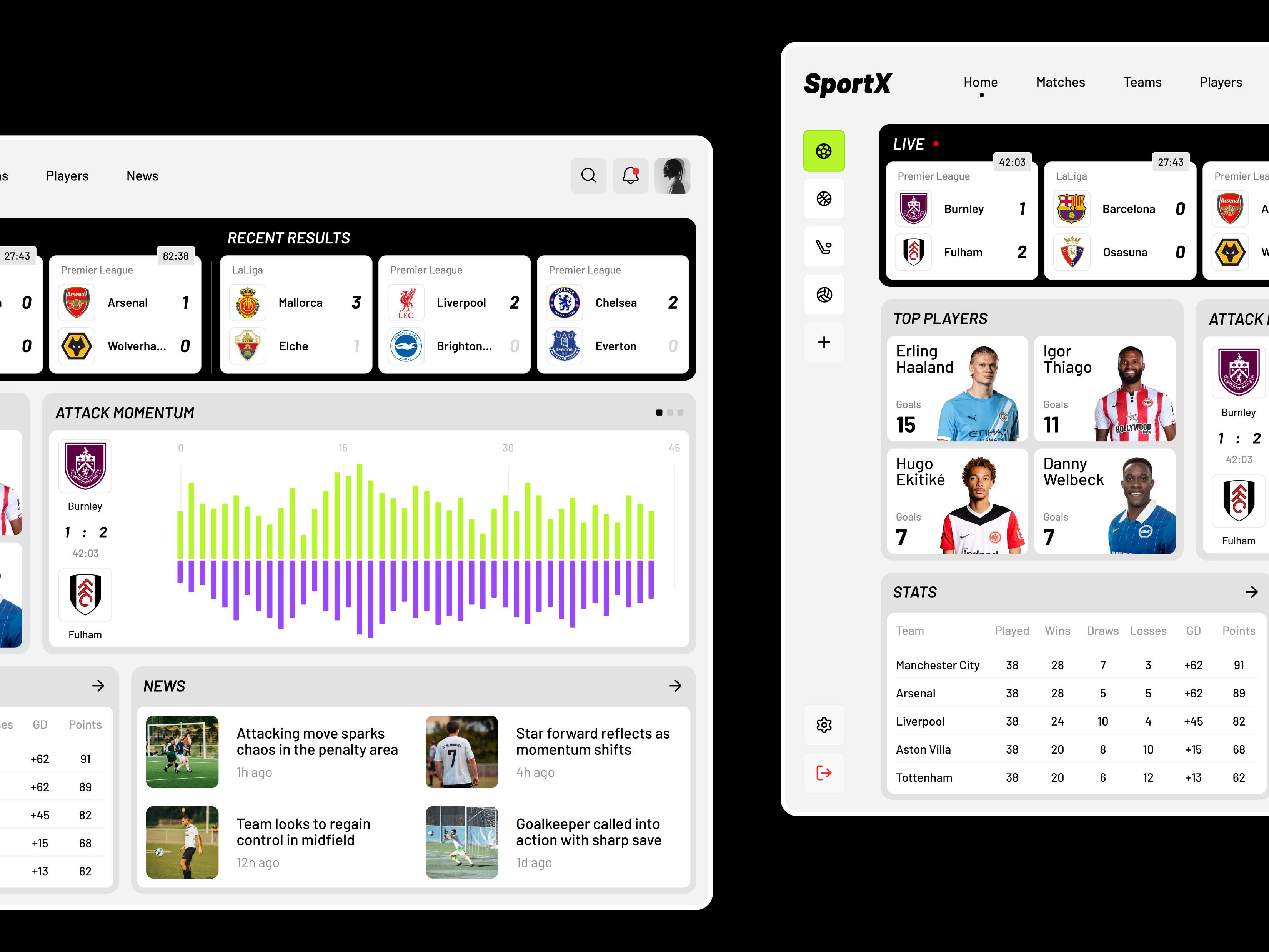 Live Sports Analytics Dashboard by VALMAX on Dribbble