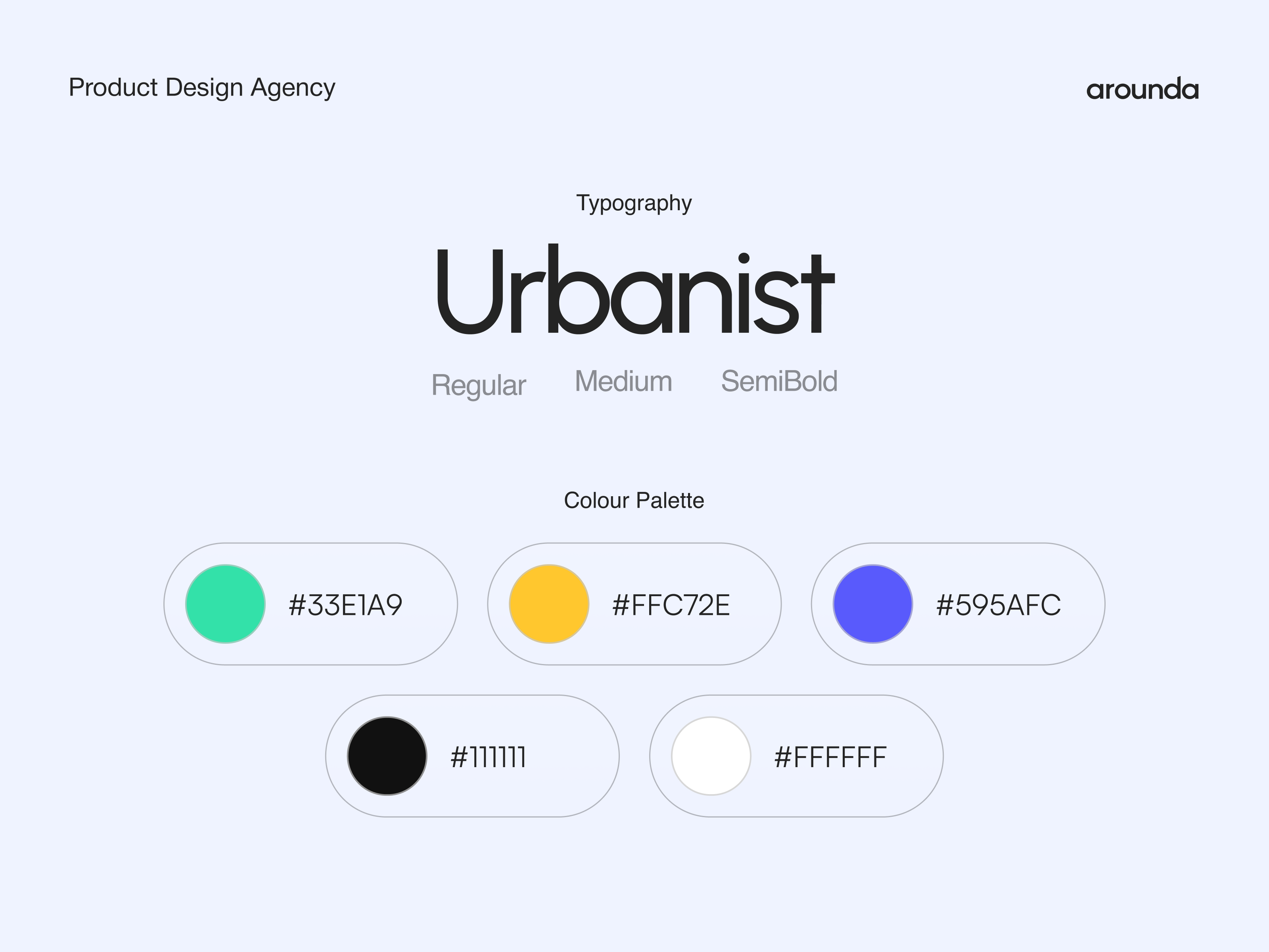 UI-UX for AI by Arounda Product for Arounda on Dribbble
