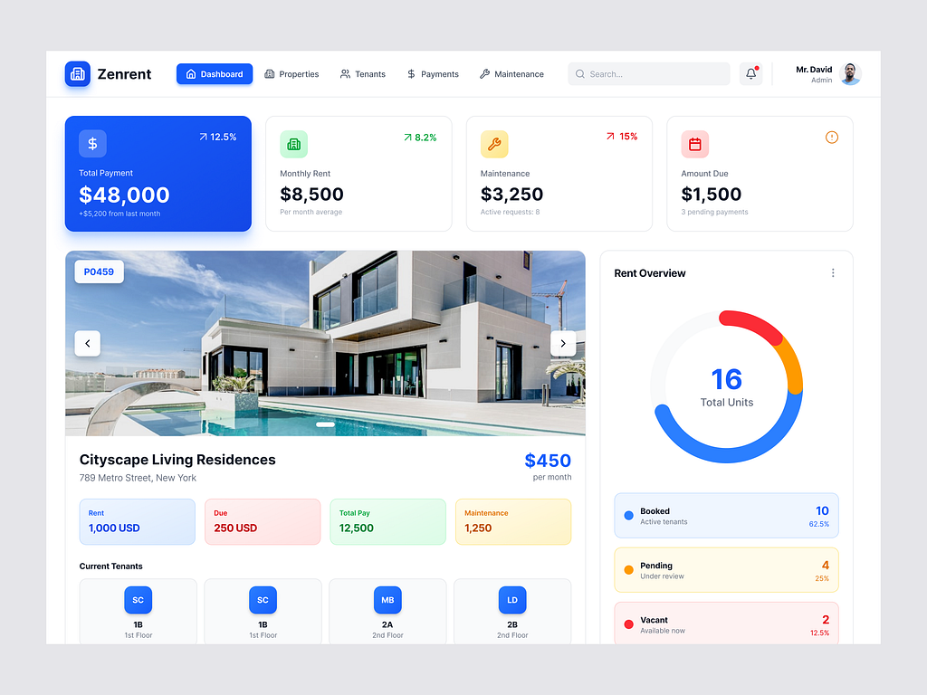 Real Estate Management Dashboard UI for Smarter Decisions by Ibrahim | UX/UI Designer for ...