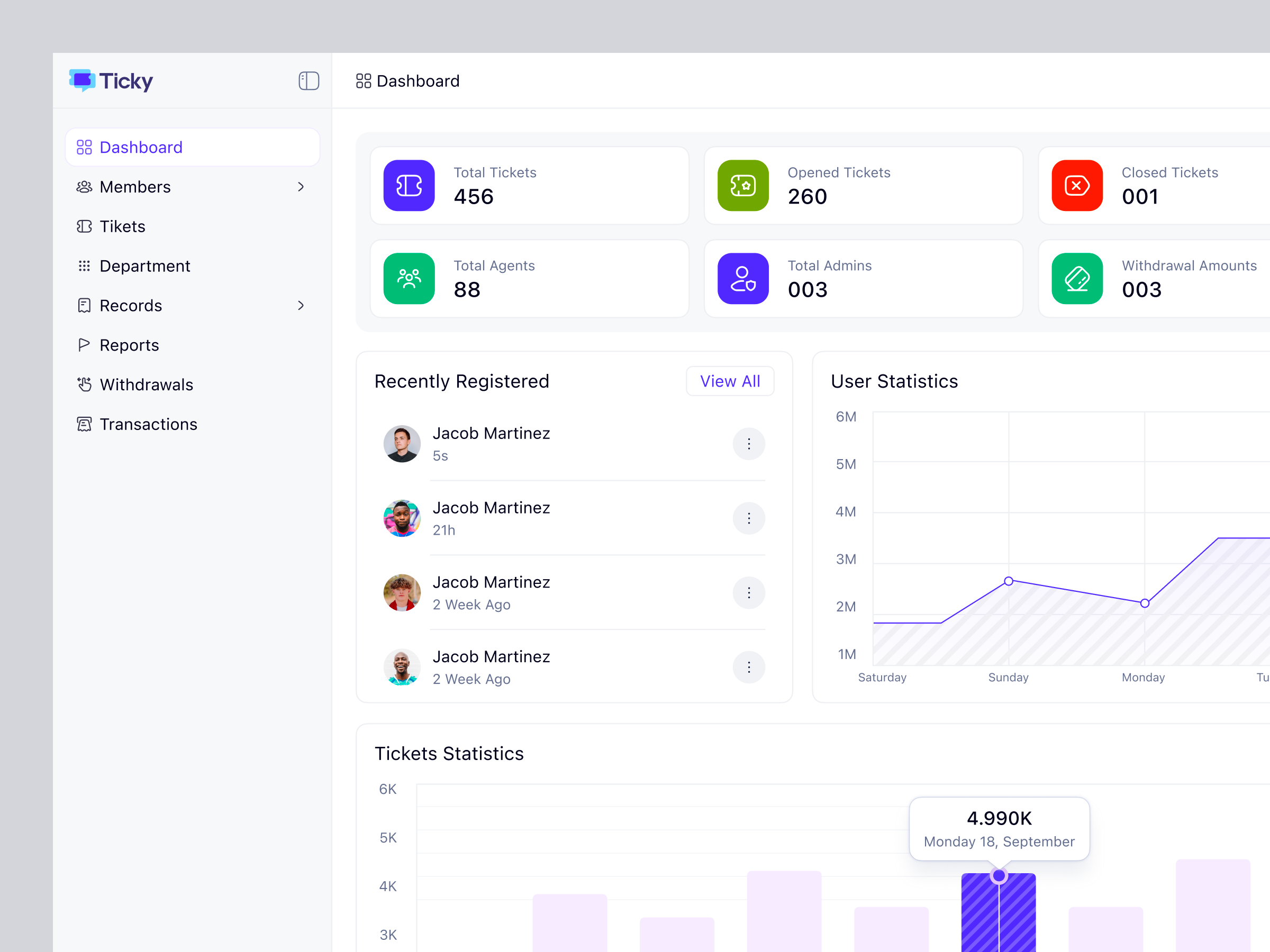 KPI Card UI for SaaS Dashboard - Ticky Admin UX Design by Rakibul 🏀 on ...