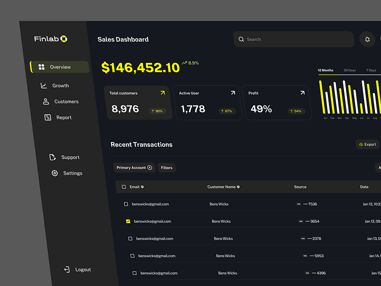 SaaS Sales Dashboard Design – Dark User Interface by Syed Iftaker Ahmed ...