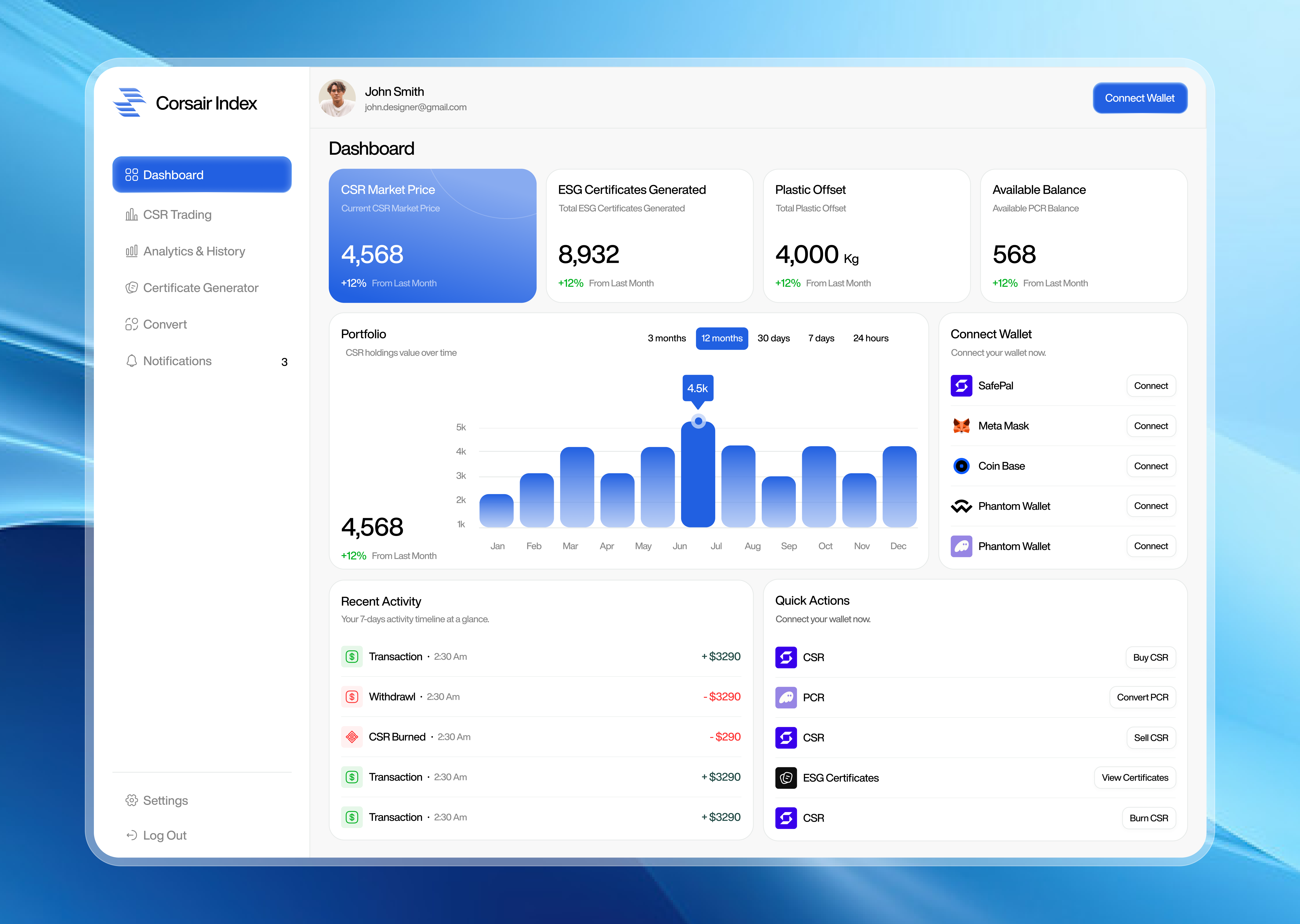Dashboard Design by Samina Rehman on Dribbble