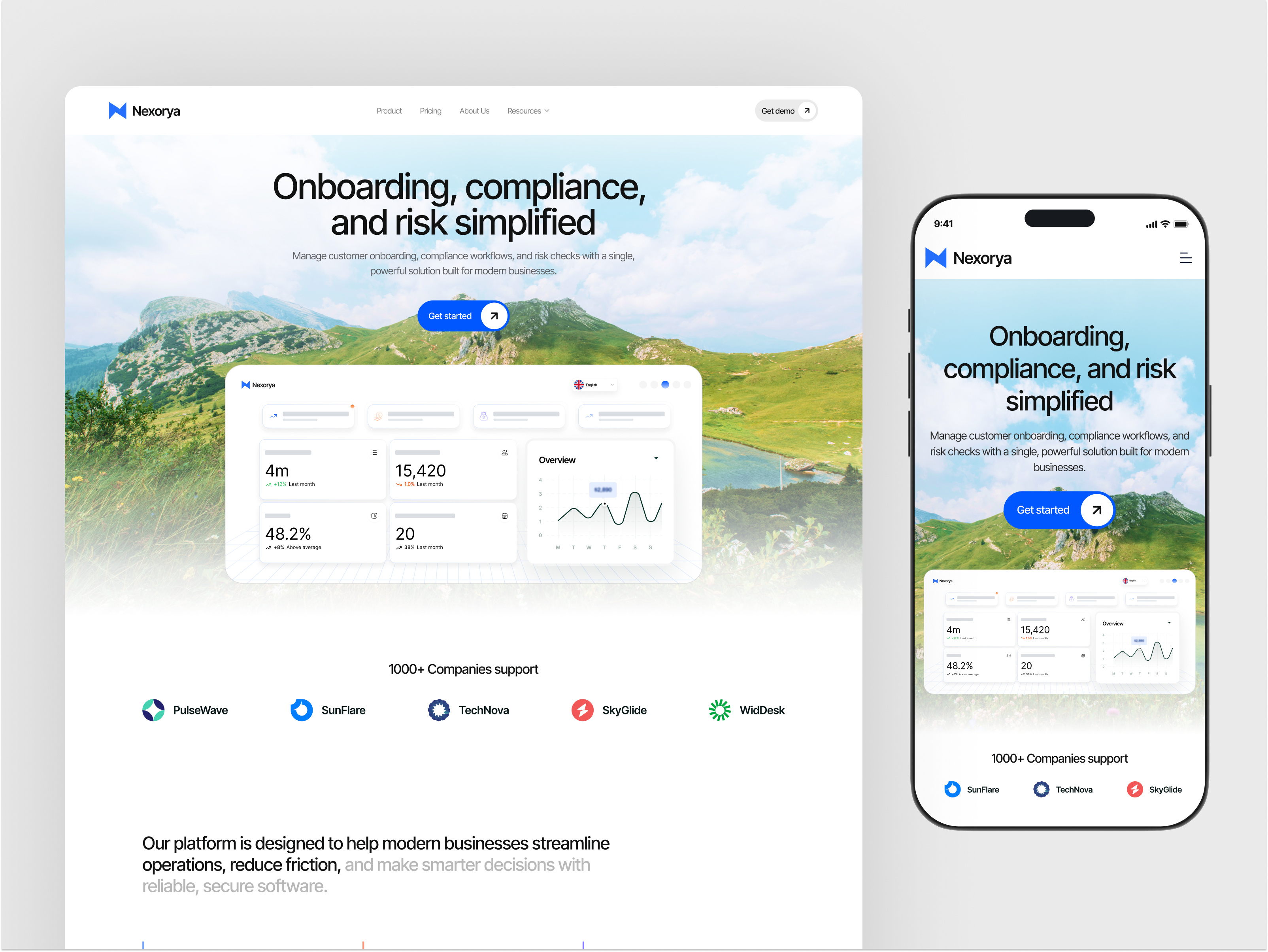 B2B SaaS website - Mobile Responsive Design by Zain's Studio on Dribbble