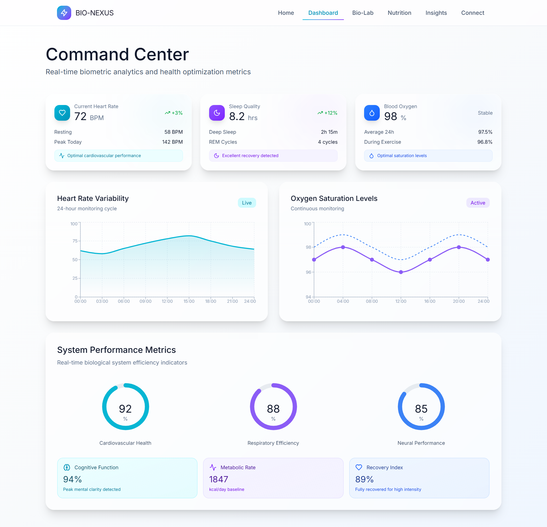 🧬Bio-Nexus AI— Health Intelligence Platform by Alex Wilson on Dribbble