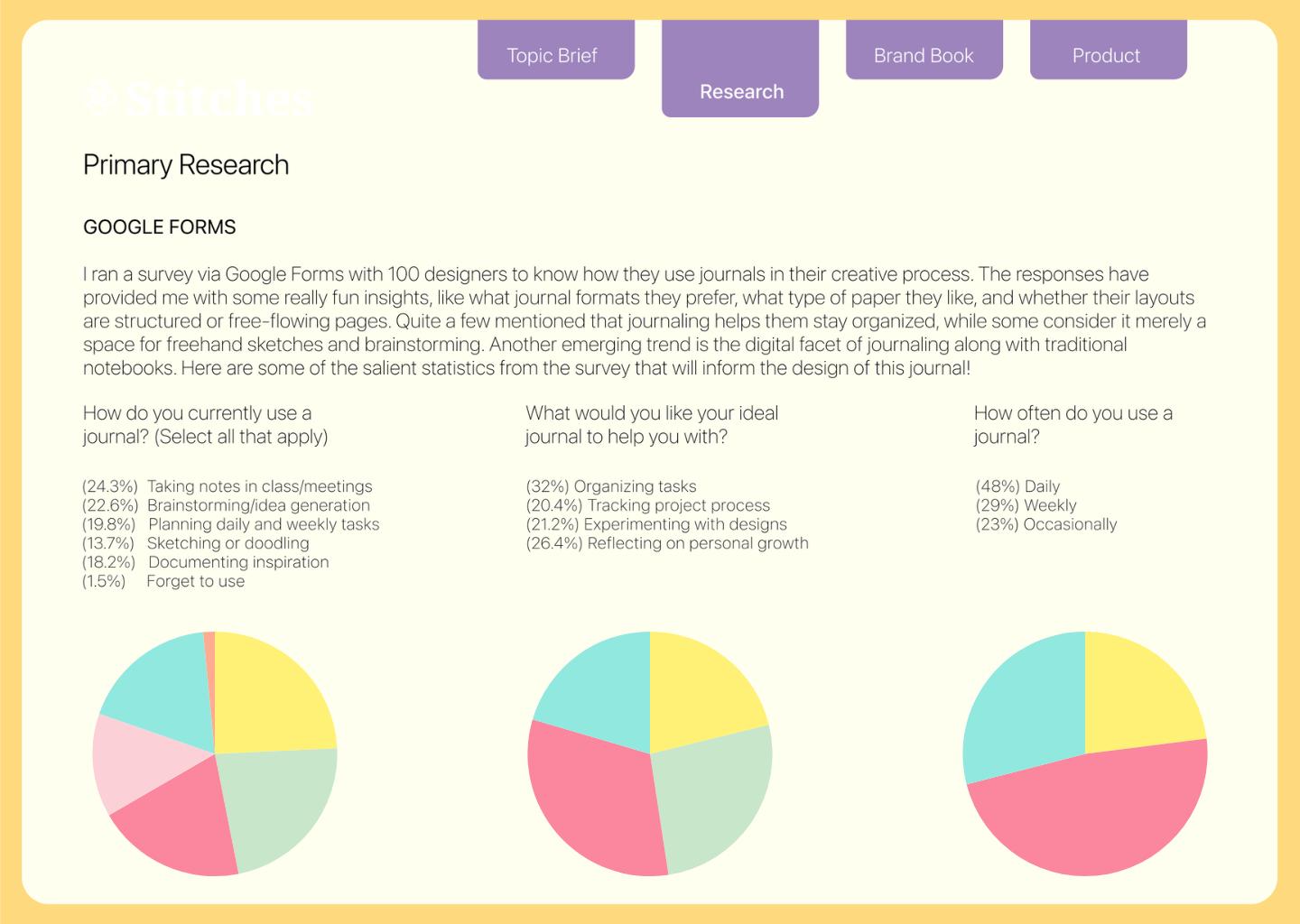 SiyArts - A Passion Project by Siya Divate on Dribbble