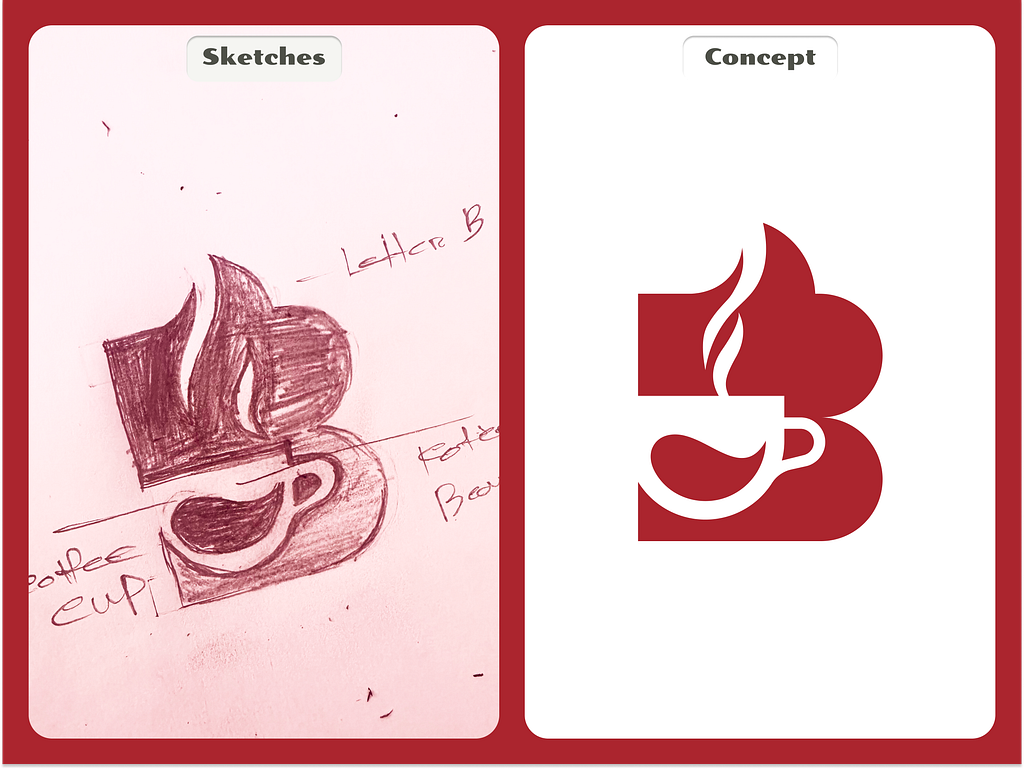 Coffee Shop Logo Design Concept by Fahim Khan on Dribbble