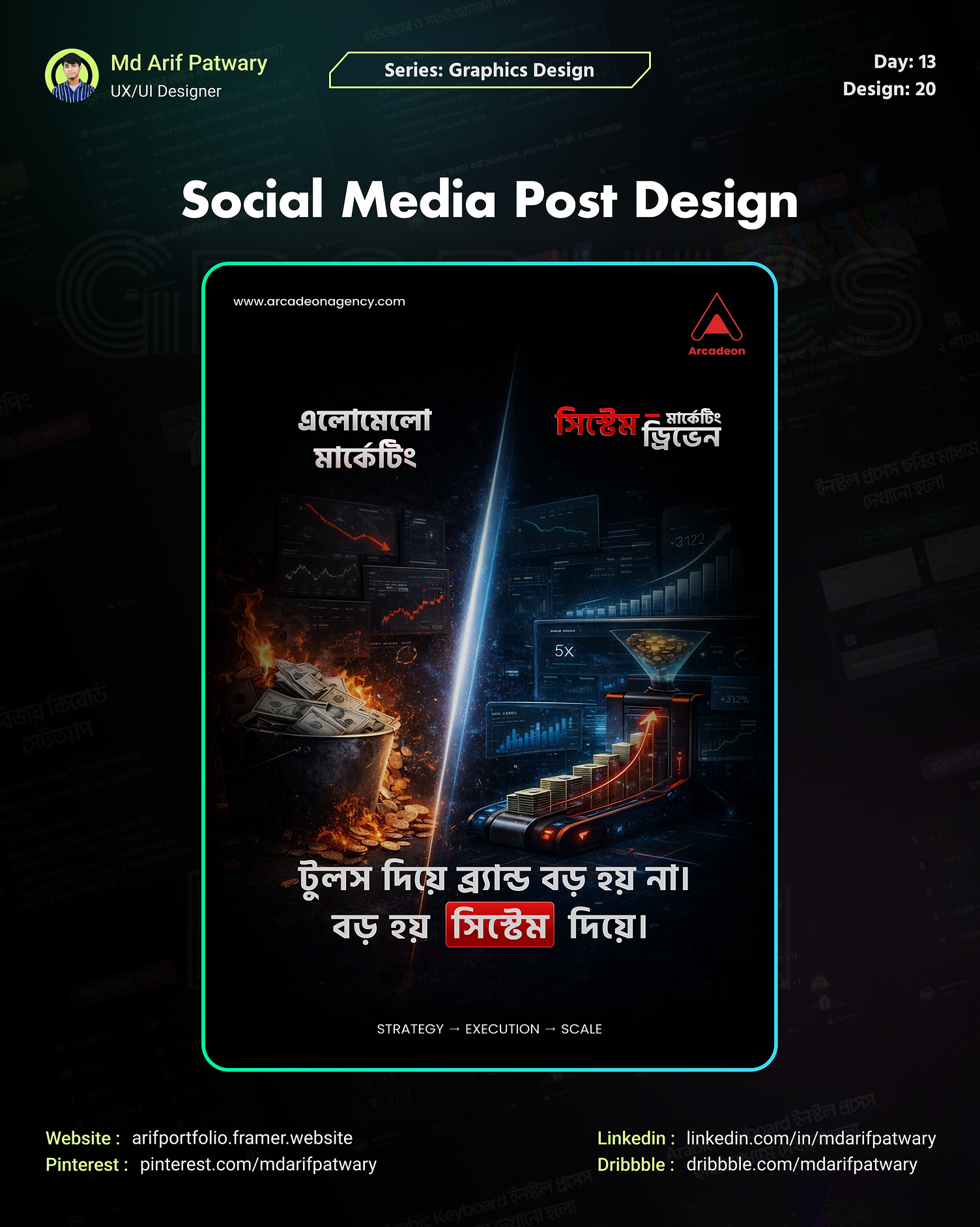 Social Media Post Design by Md Arif Patwary on Dribbble