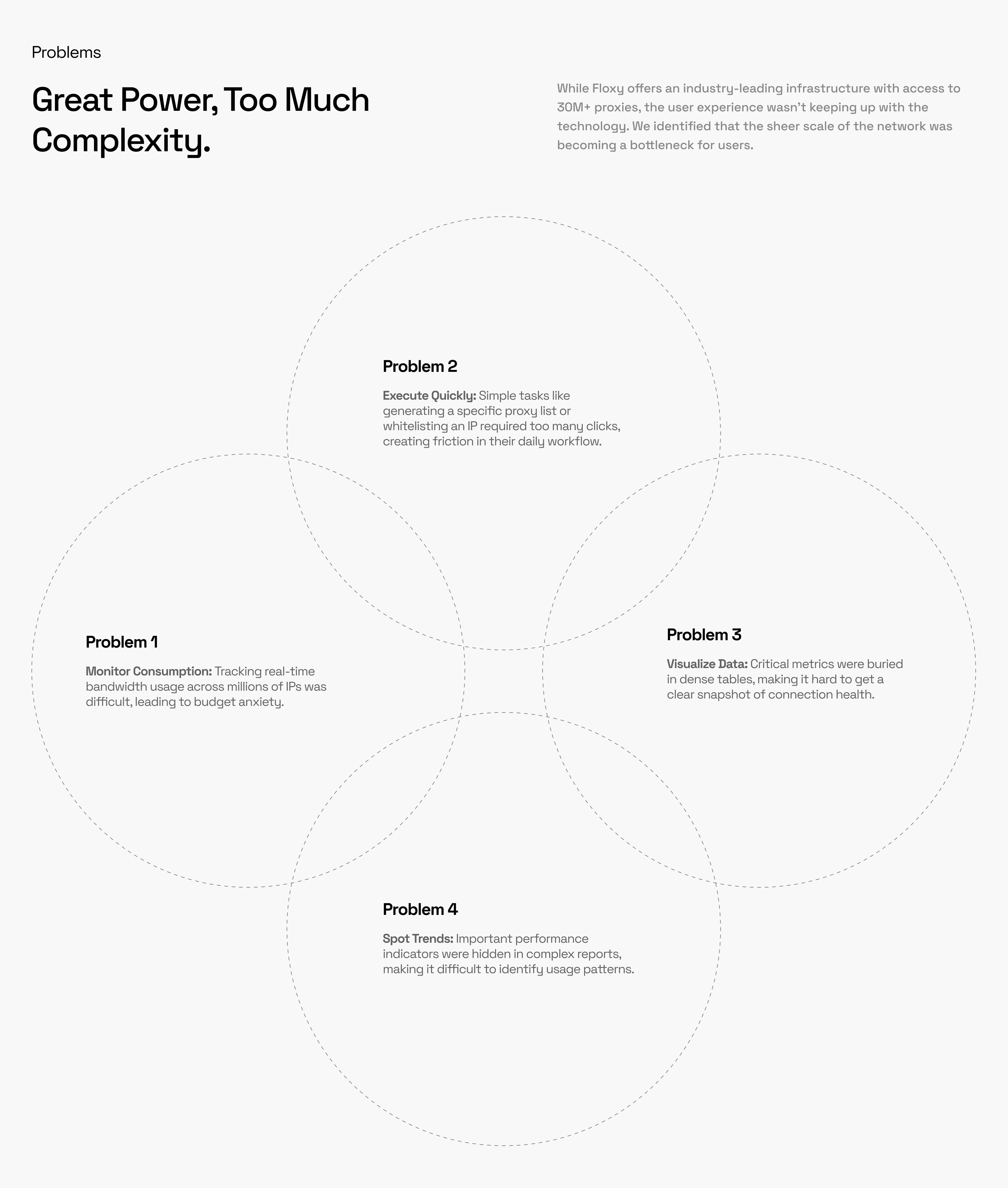 Floxy - Proxy Dashboard Design by Dominik Mészáros on Dribbble