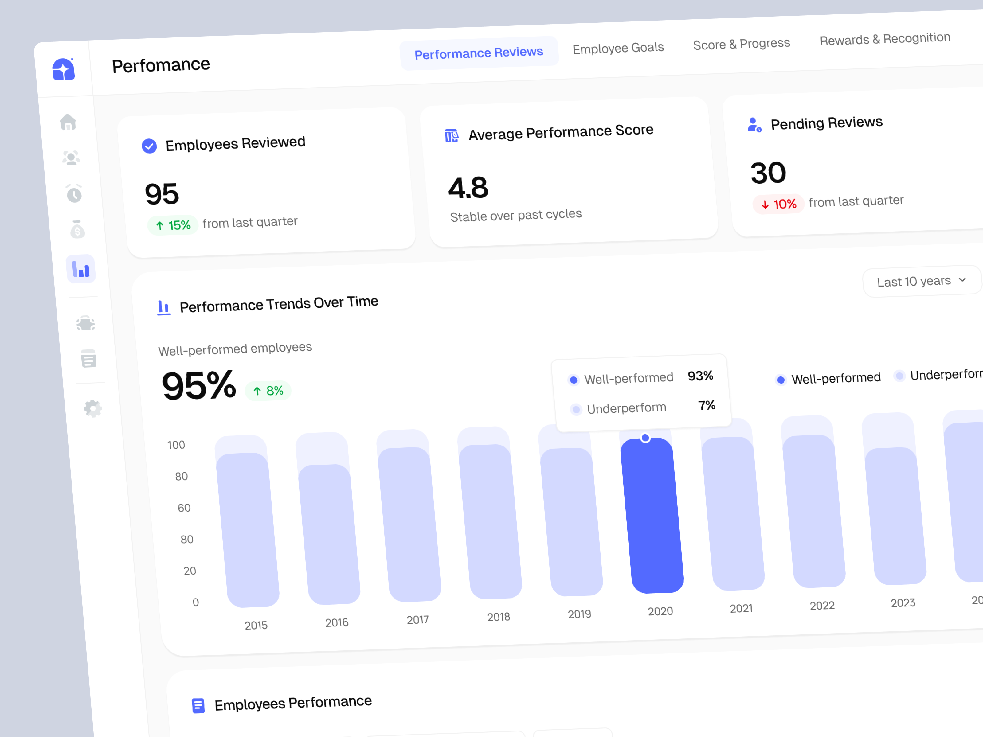 HR Management Dashboard - Performance Page by Pickolab Studio on Dribbble
