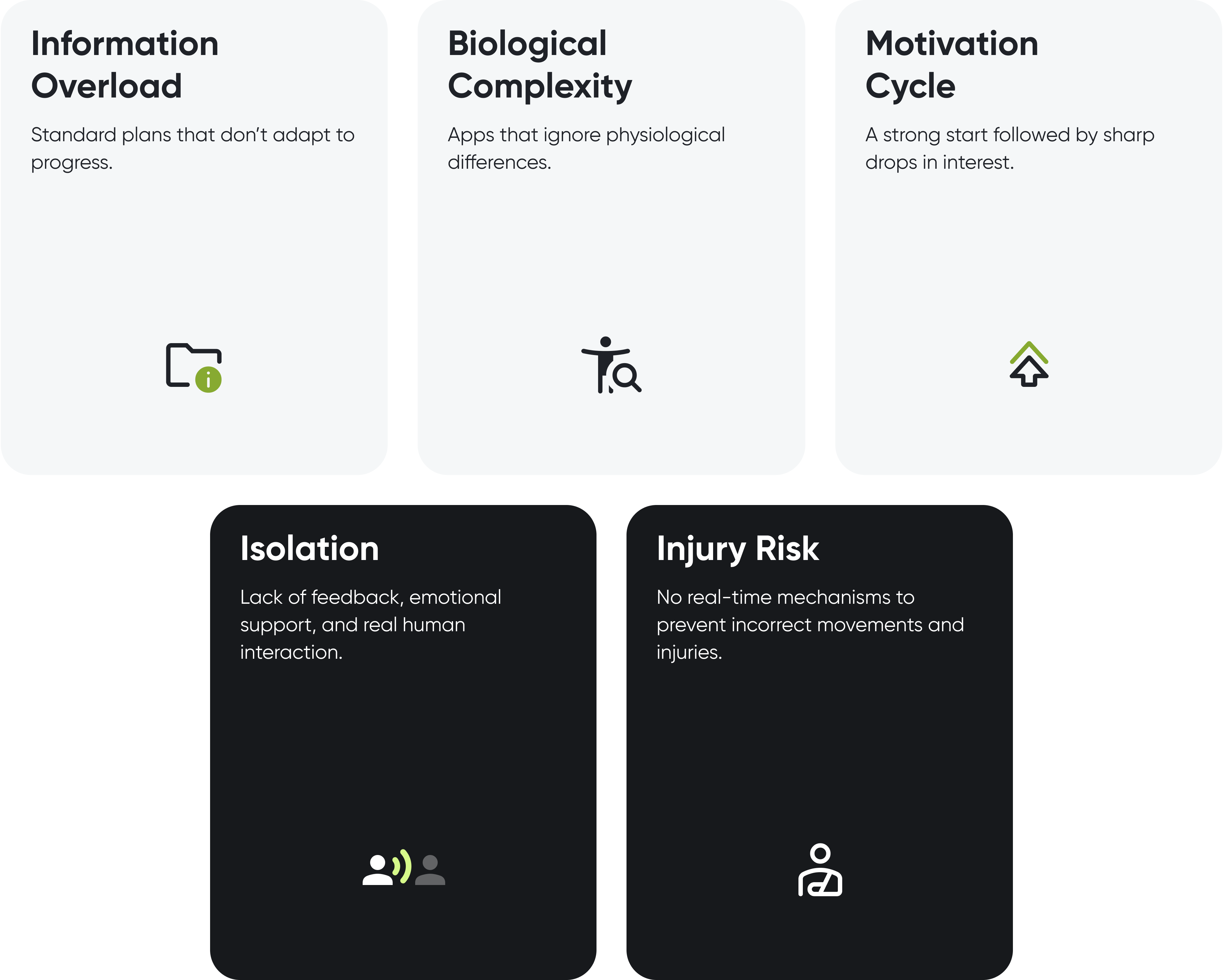 AI Fitness App: 24x7 Support, Coaching, Adaptive Training by Reliqio on ...