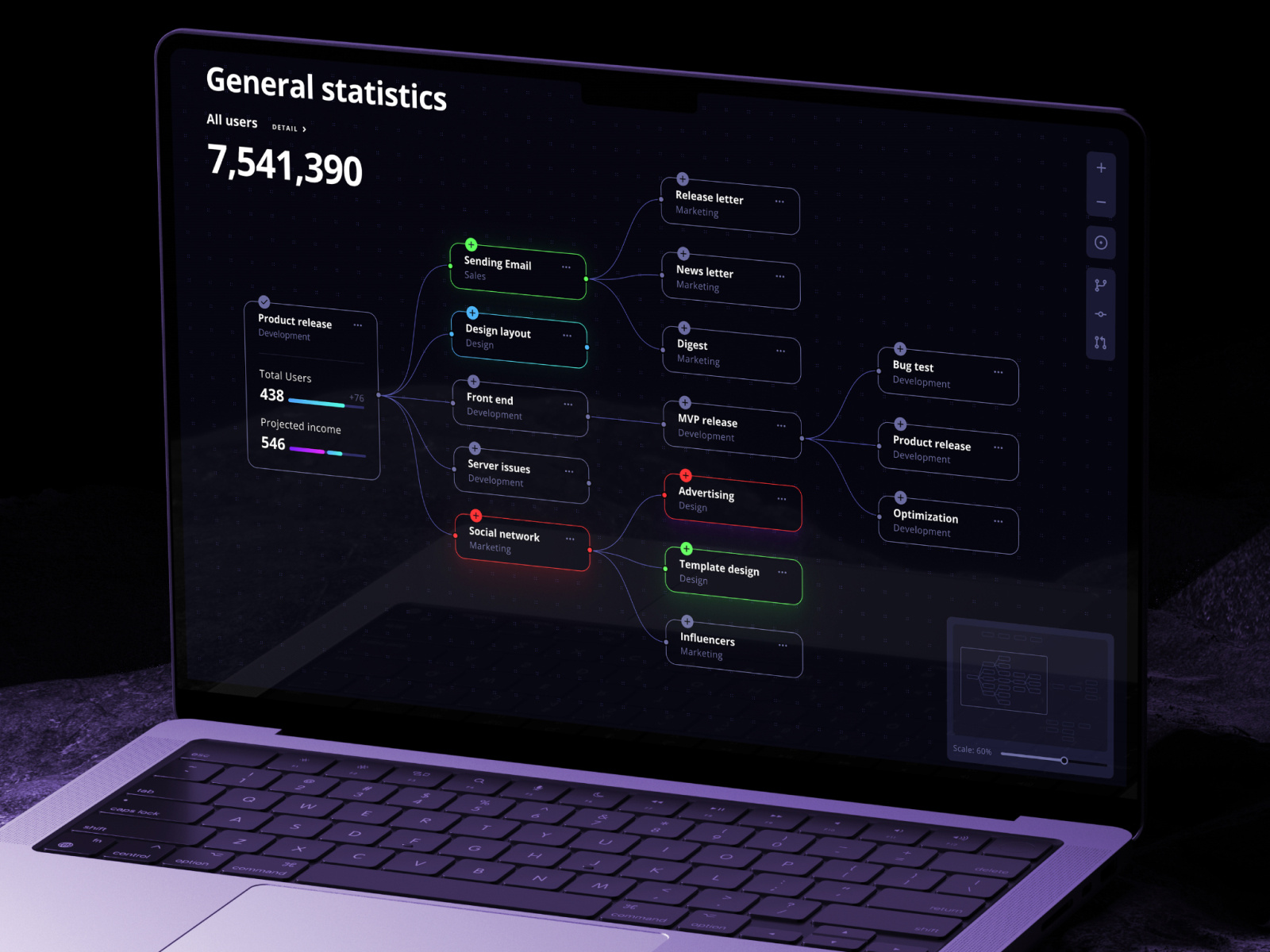 Orion UI kit – data visualization and charts templates for Figma by ...