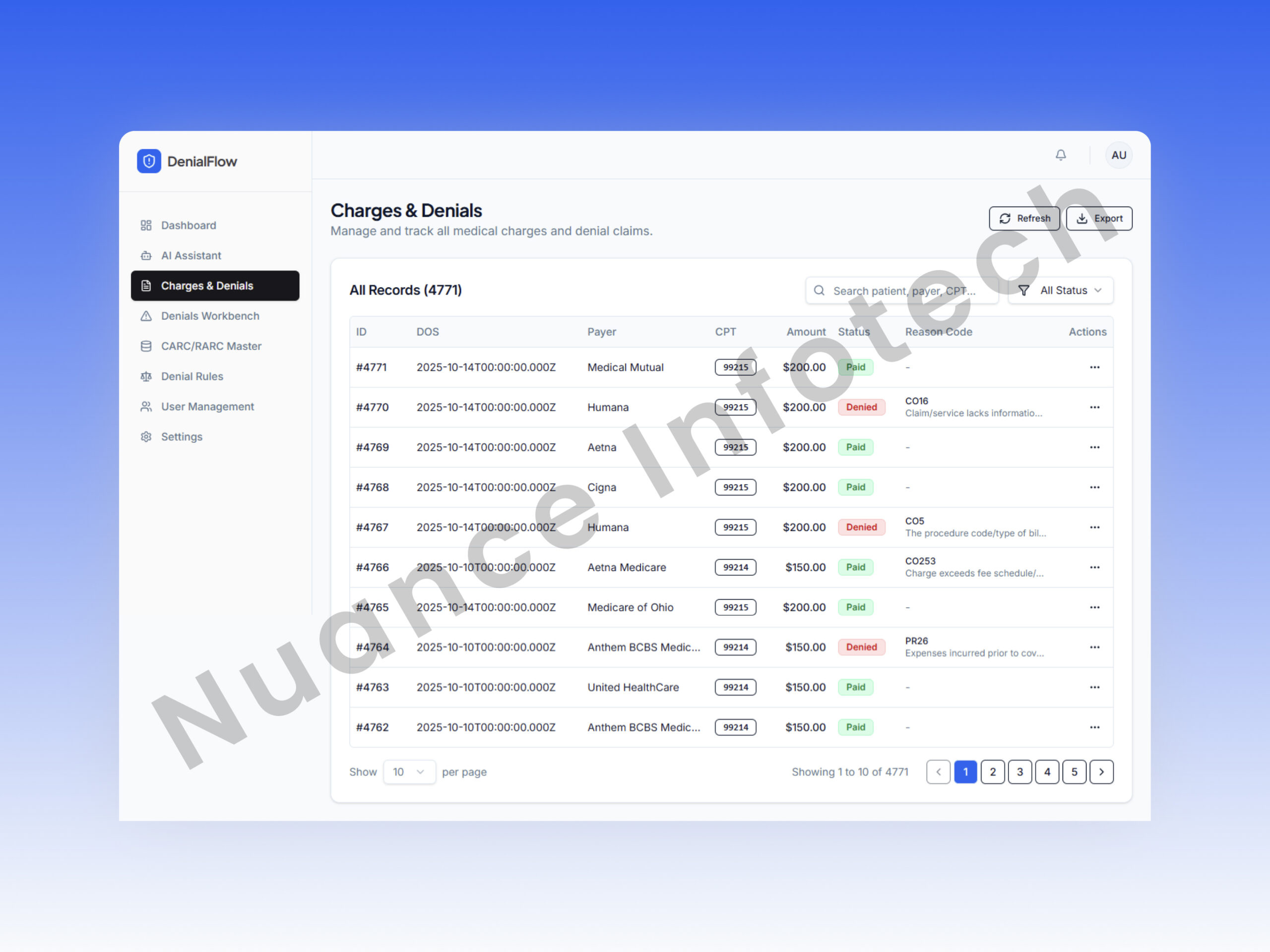 DenialFlow – Claims Denial Analytics Dashboard UI by Nuance Infotech ...