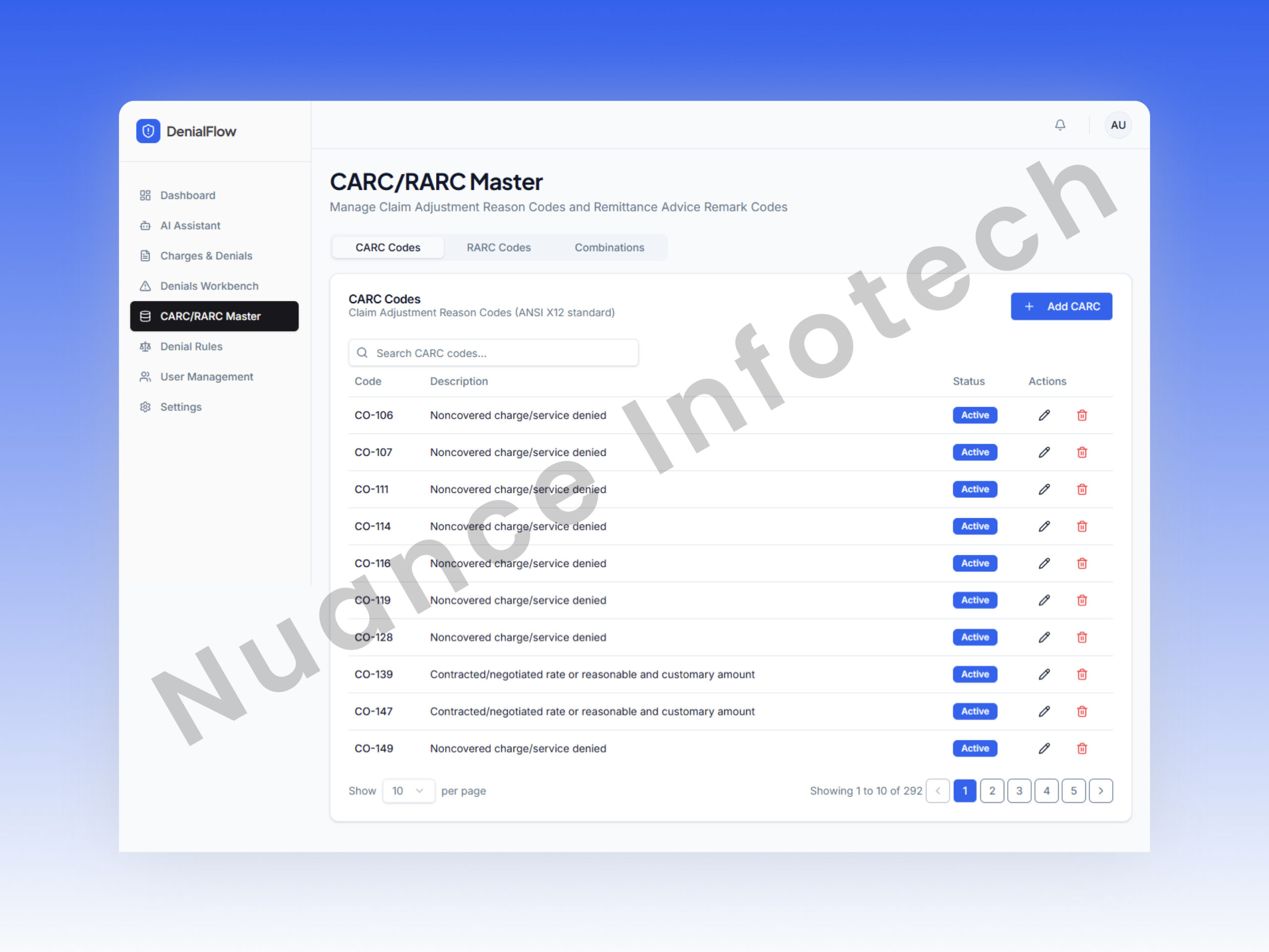 DenialFlow – Claims Denial Analytics Dashboard UI by Nuance Infotech ...