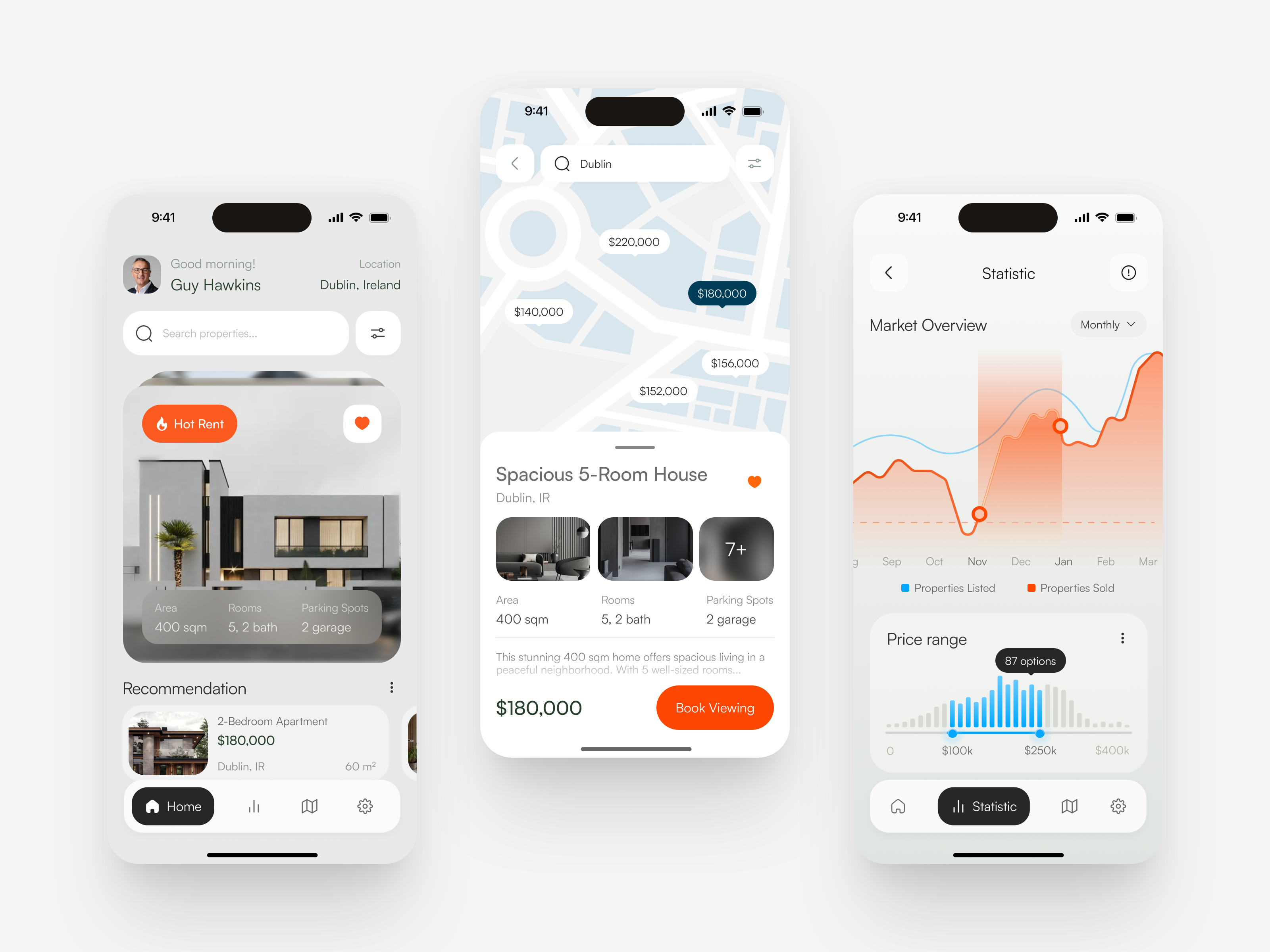 Mobile App for Real Estate by Arounda Product for Arounda on Dribbble