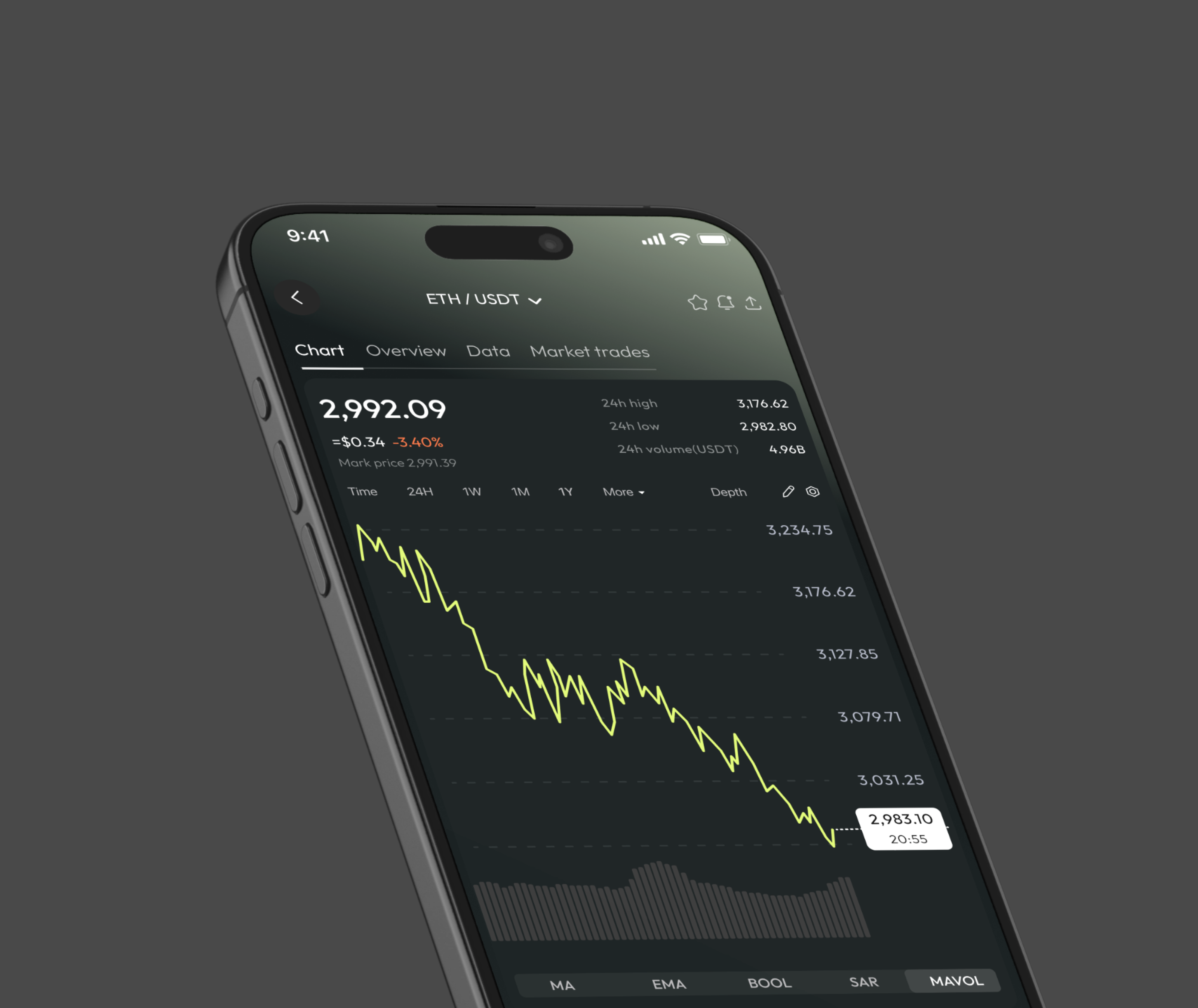 Fortex Crypto App by Zakariya Buhari on Dribbble