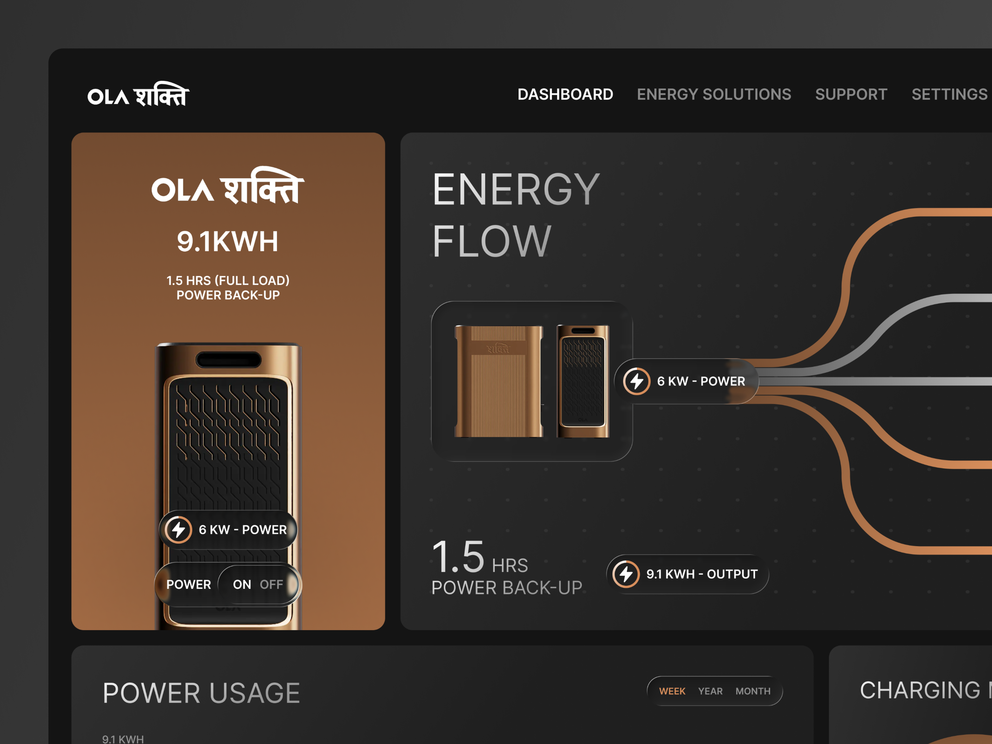 Dashboard for a IoT SaaS - OLA Shakti by MindInventory UI/UX for ...