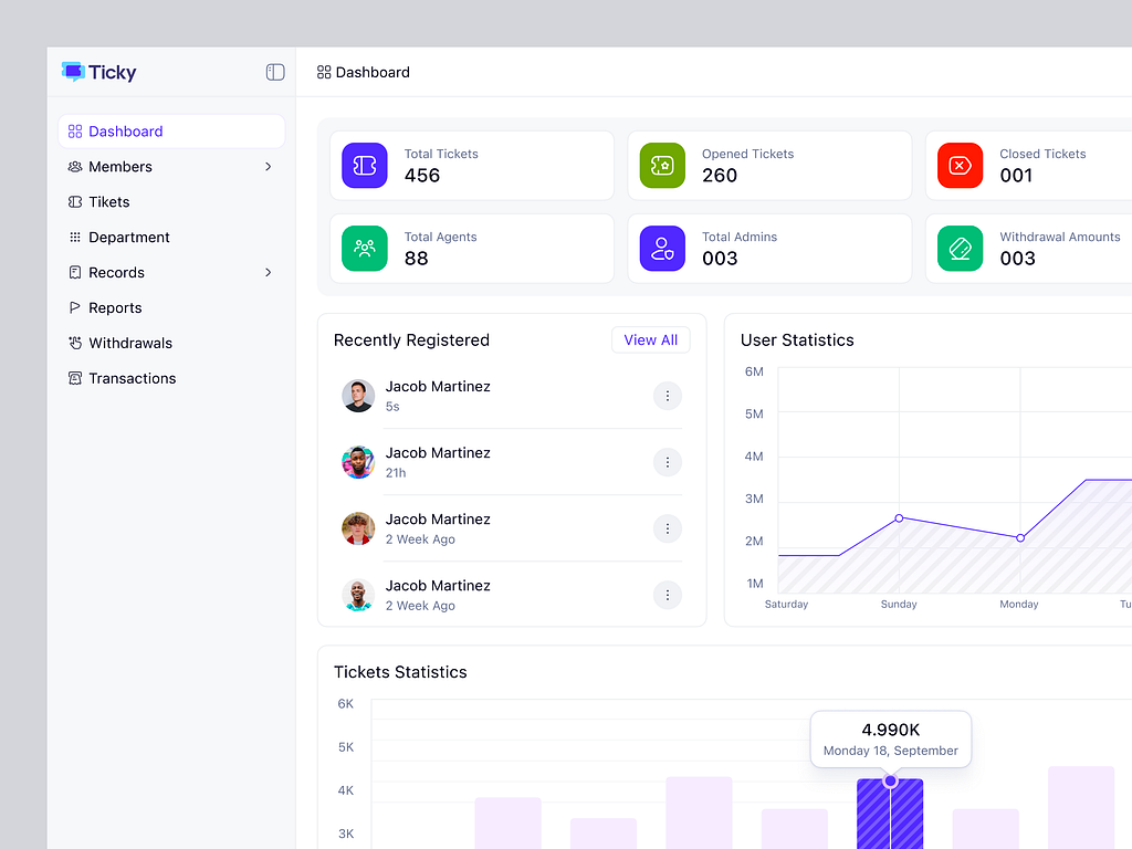 Ticketing System Admin Dashboard UI/UX Design by Rakibul 🏀 on Dribbble