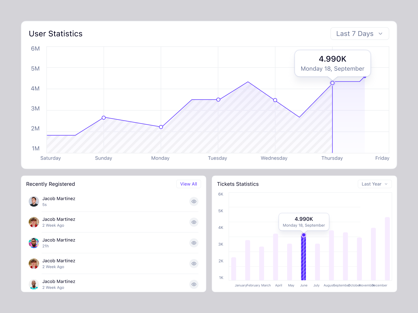 Ticketing System Admin Dashboard UI/UX Design by Rakibul 🏀 on Dribbble