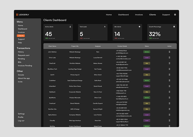 Ledgerly - Clients Dashboard Section by Ram UI UX on Dribbble