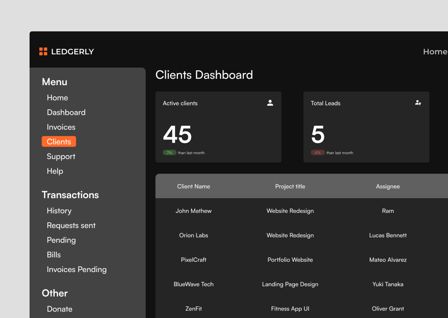 Ledgerly - Clients Dashboard Section by Ram UI UX on Dribbble