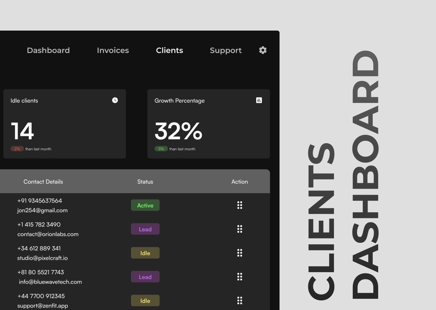 Ledgerly - Clients Dashboard Section by Ram UI UX on Dribbble