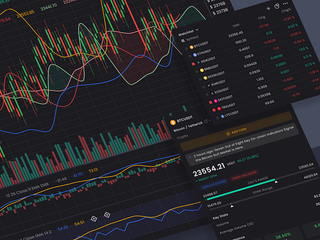 Tradingview designs, themes, templates and downloadable graphic ...