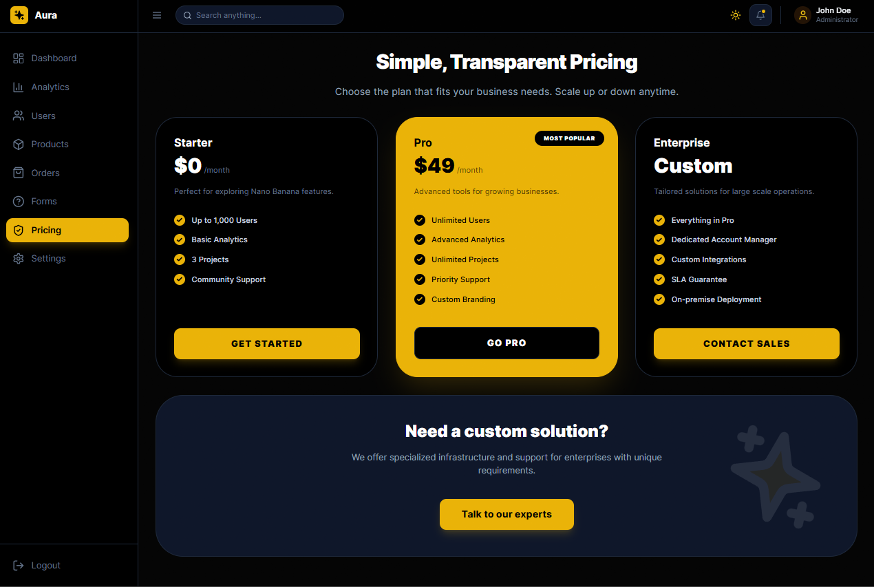 Admin Dashboard UI kit React + TailwindCSS by chethiya on Dribbble