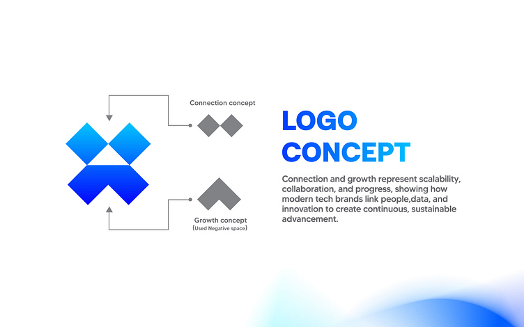 Xenie - Modern X logo, X growth logo, X letter, UI, AI, Website by ...