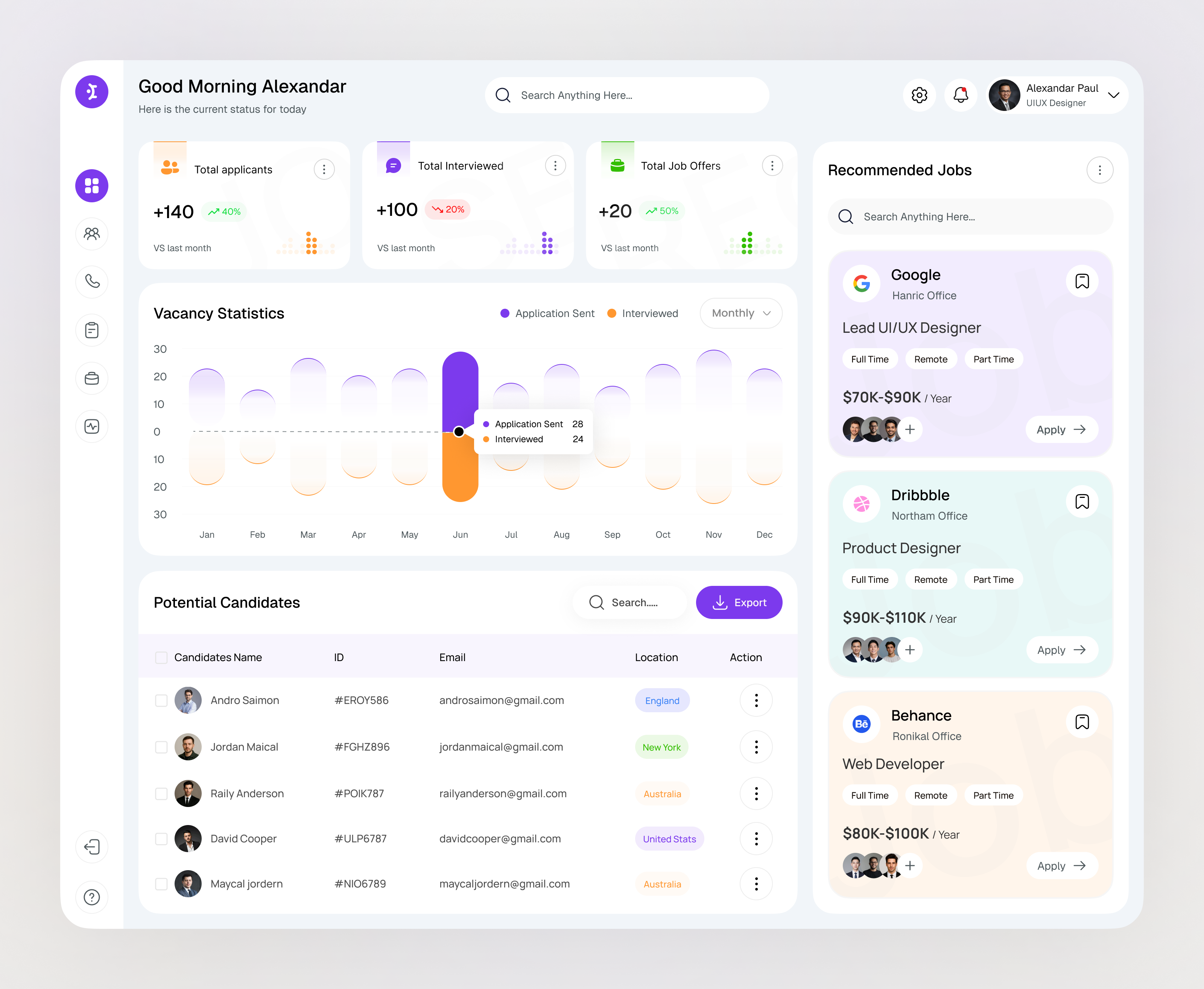 Job Search & Recruitment Admin Dashboard by Shiby Ghosh for UX Crate ...