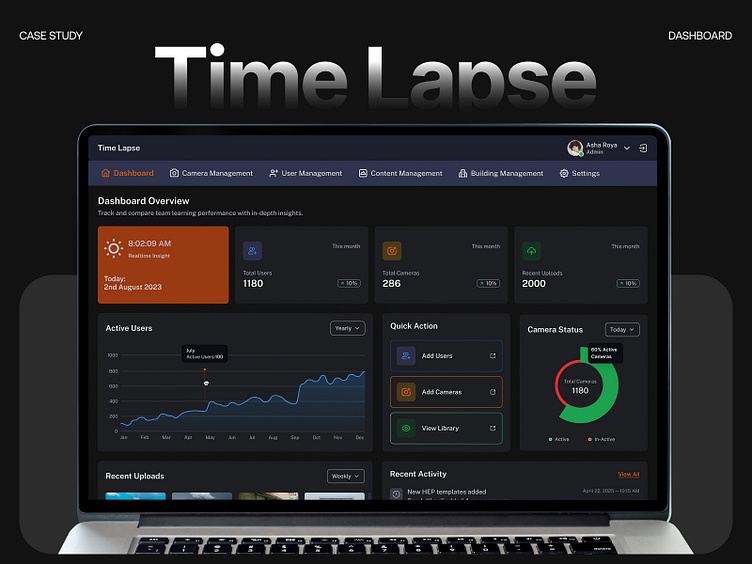 Dashboard Design with Motion Capture by Muhammad Babar on Dribbble
