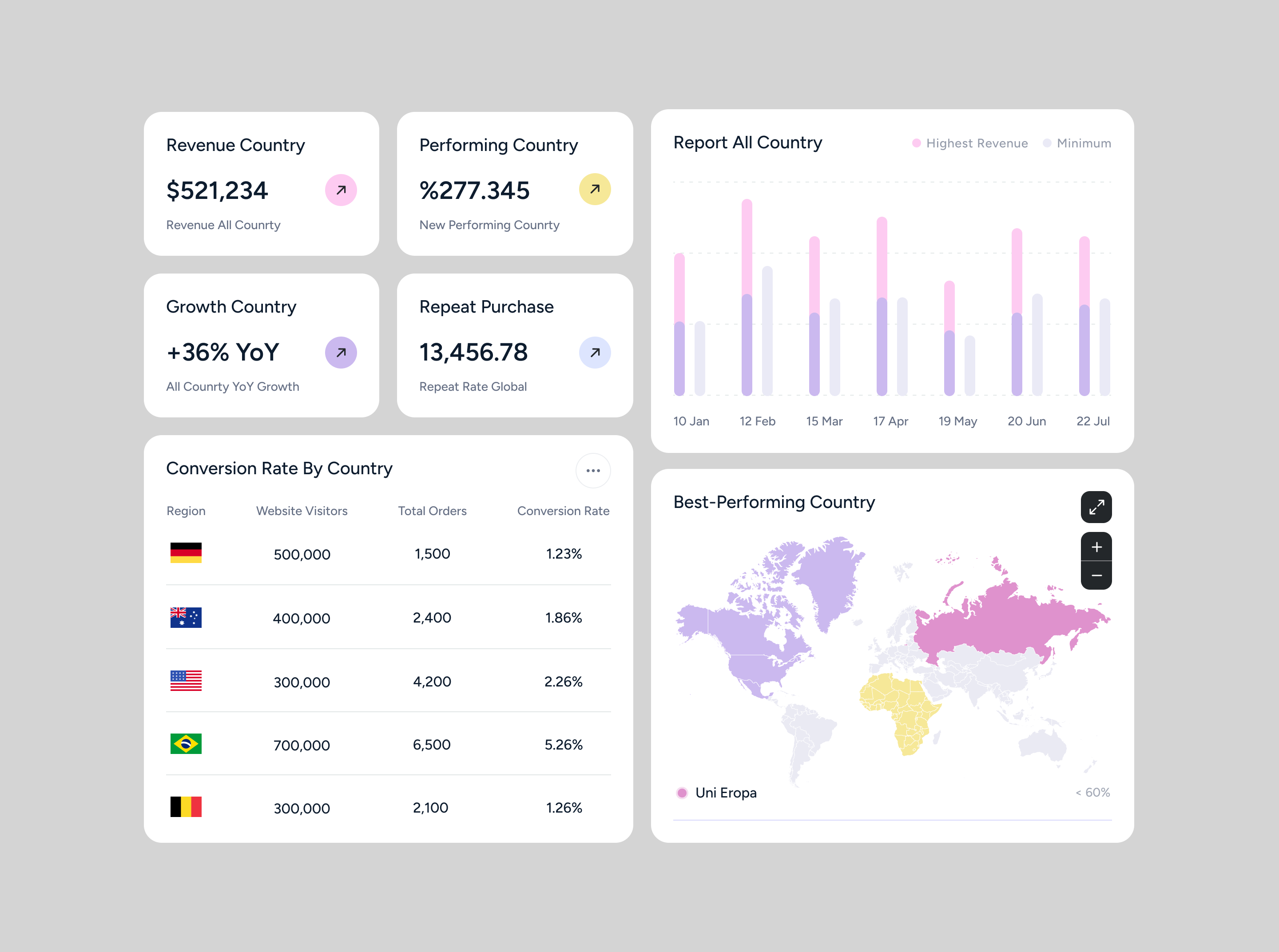 Sales Dashboard by Country Page by Pickolab Studio on Dribbble