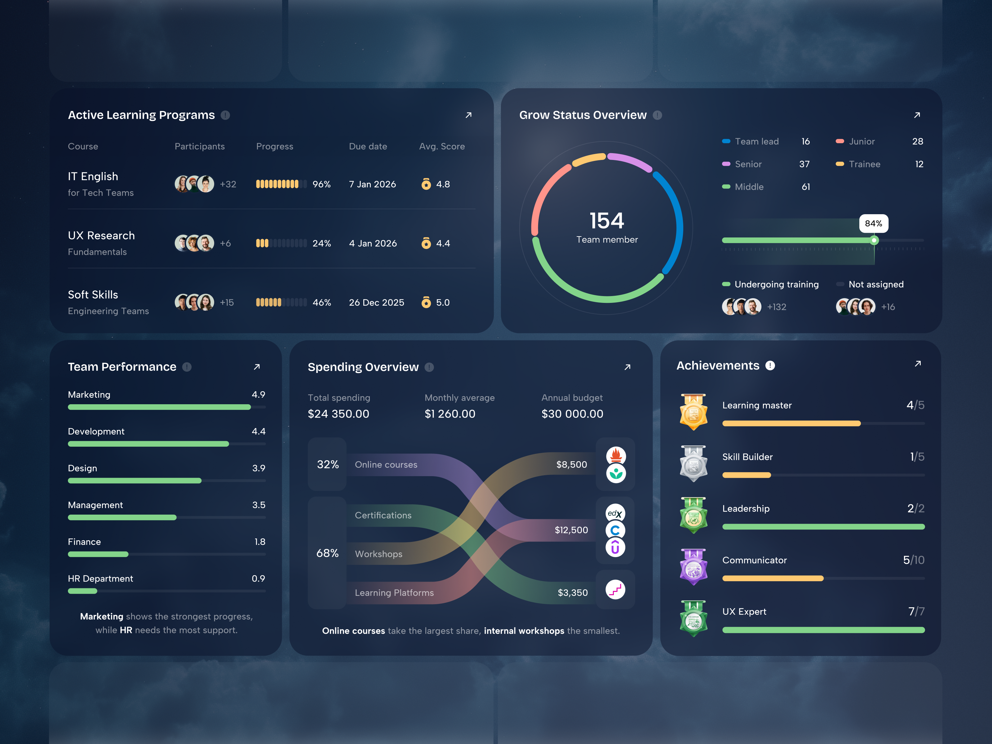 LMS Dashboard Web App Design – Growly by Phenomenon Product for ...