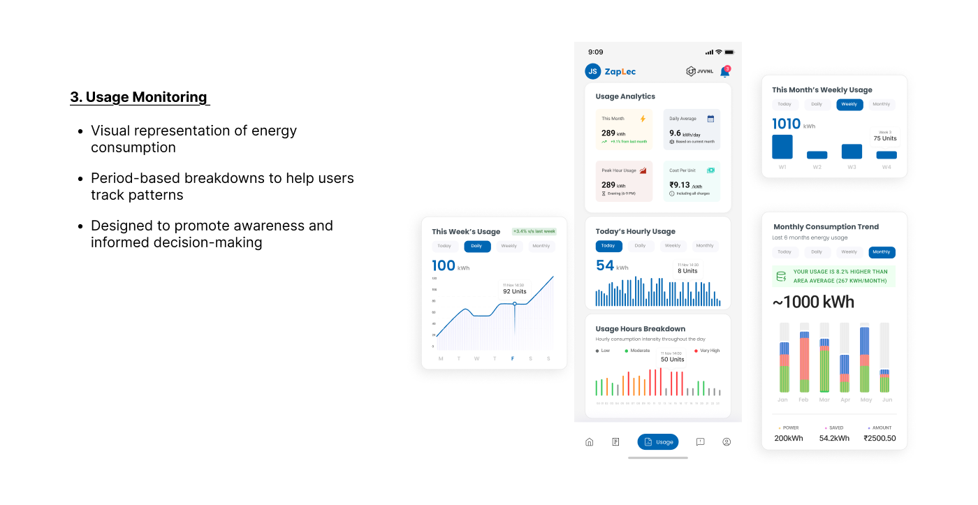 🔌⚡Smart Meter Mobile App by Brinda Mohini on Dribbble